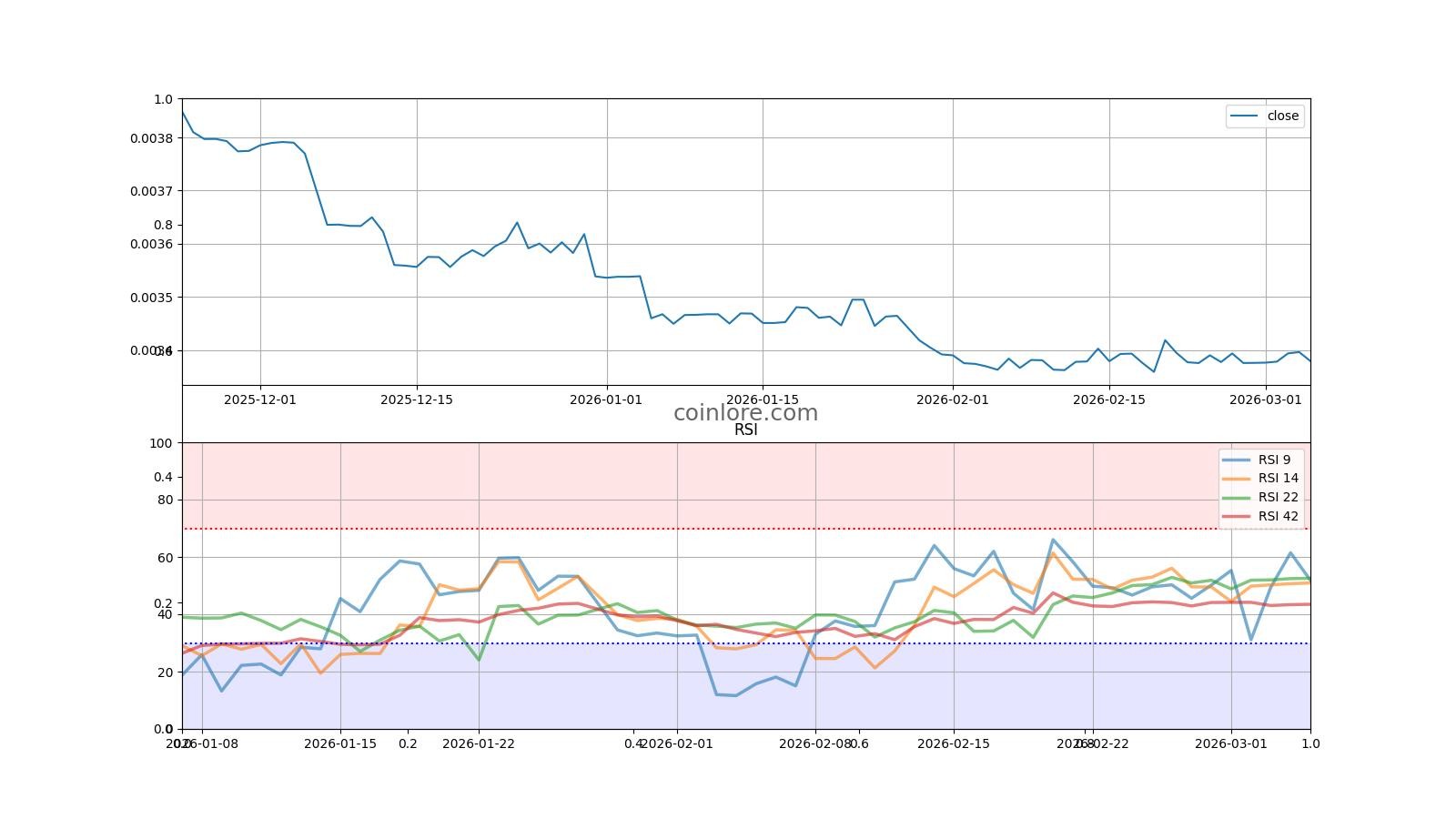 Monsters Clan RSI indicator