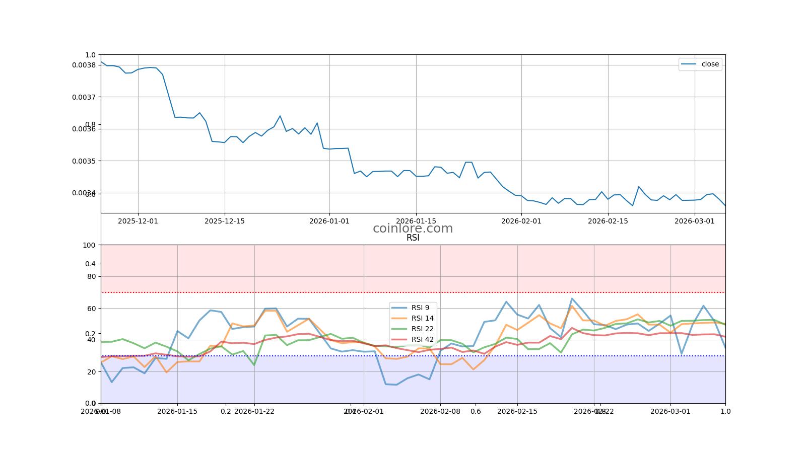 Monsters Clan RSI indicator