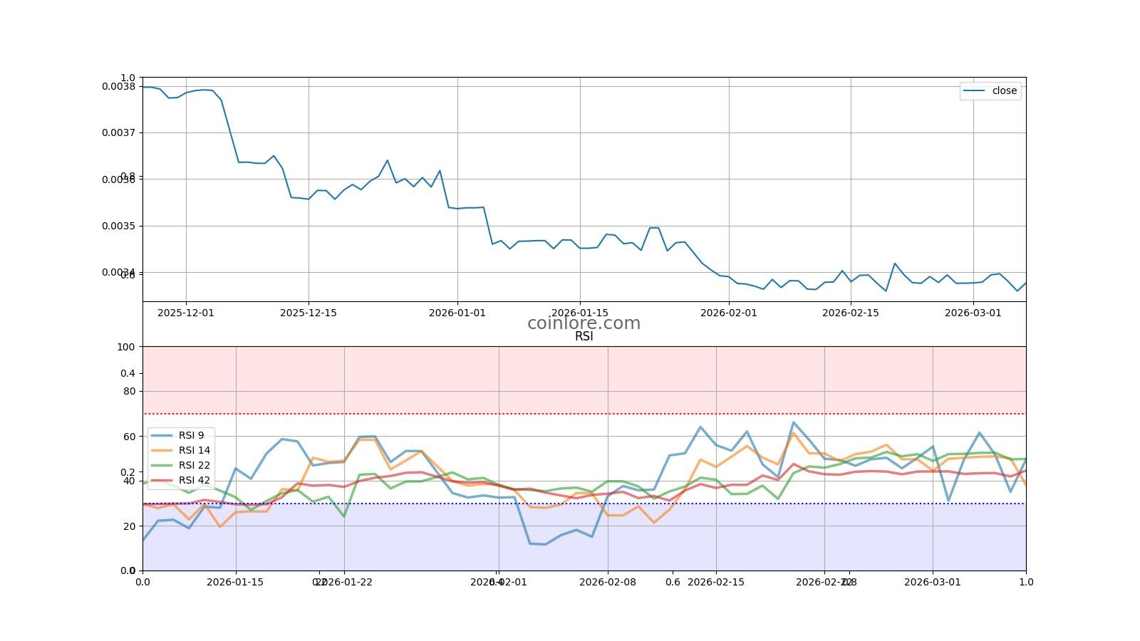 Monsters Clan RSI indicator