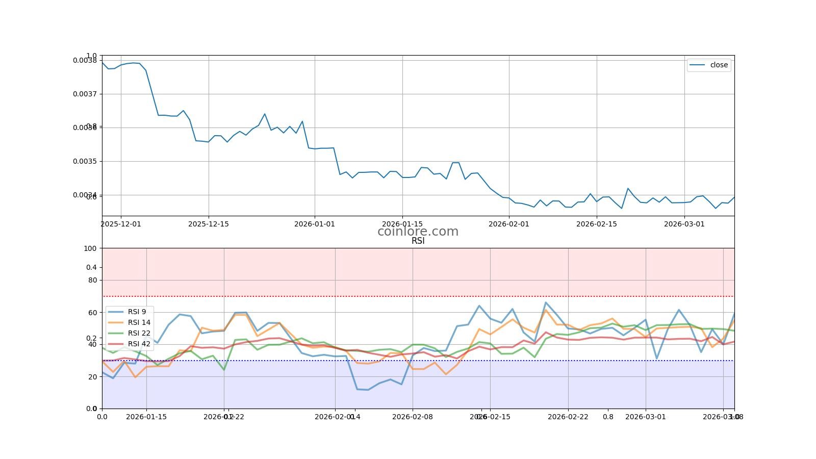 Monsters Clan RSI indicator