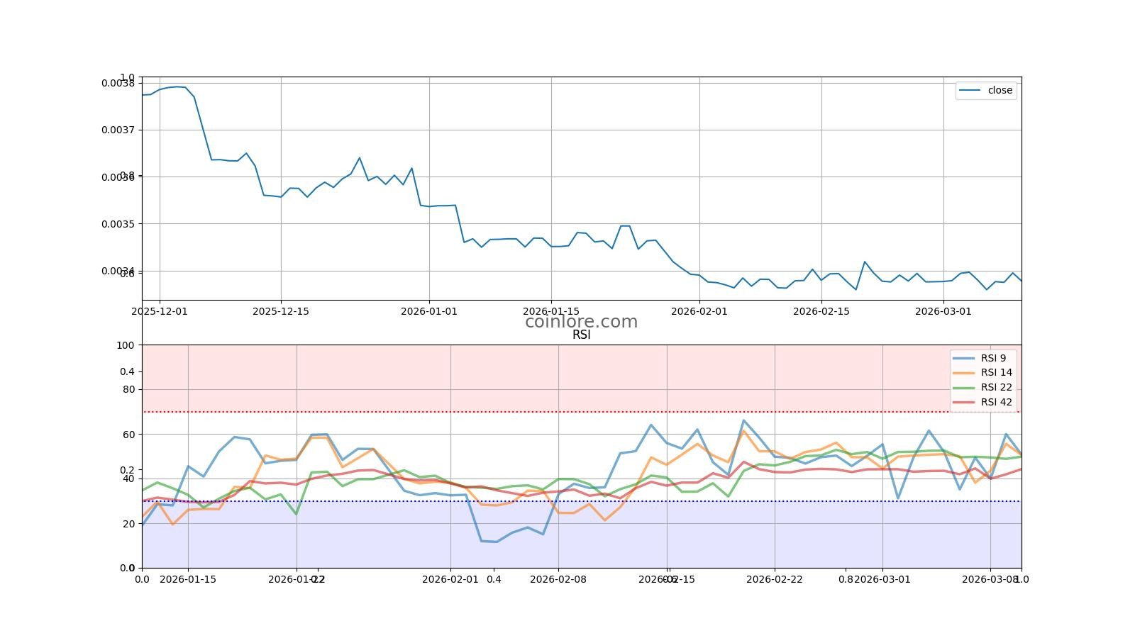Monsters Clan RSI indicator