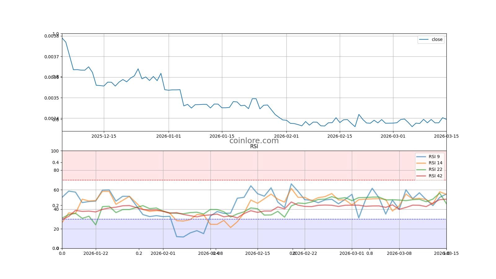 Monsters Clan RSI indicator