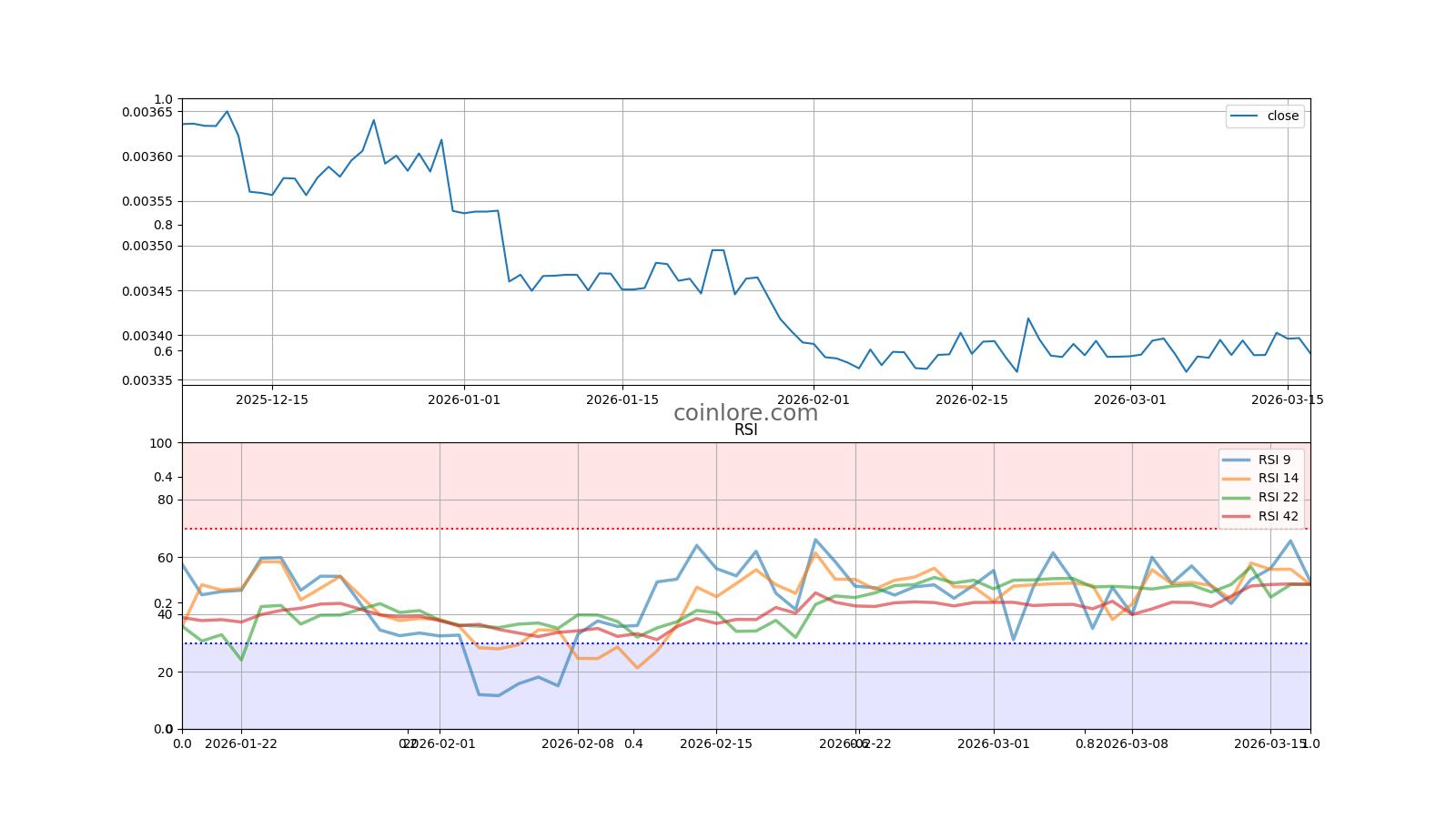 Monsters Clan RSI indicator