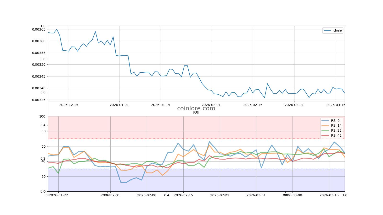 Monsters Clan RSI indicator
