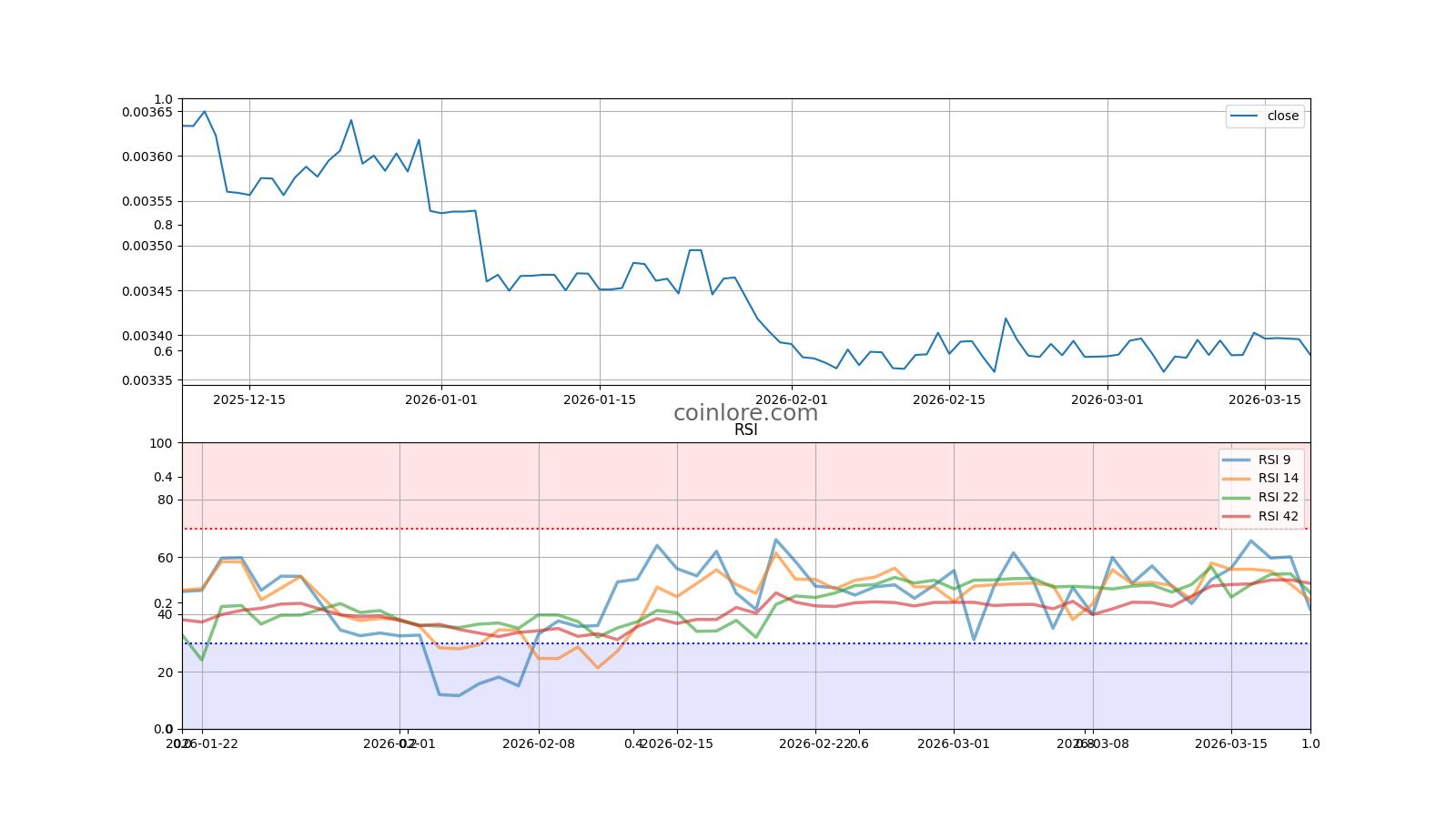 Monsters Clan RSI indicator
