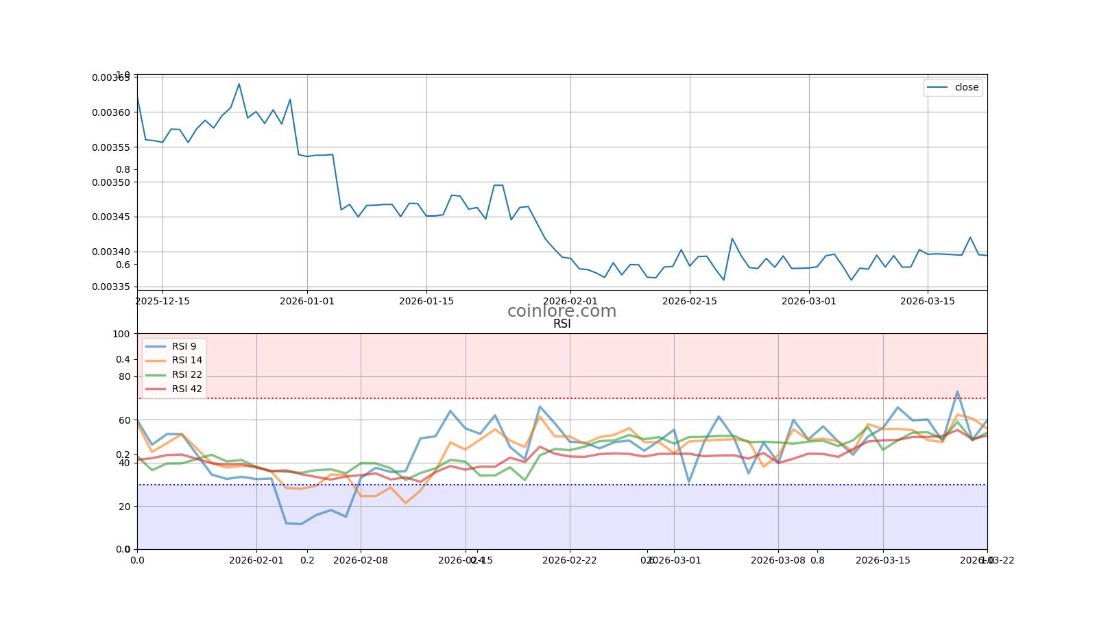 Monsters Clan RSI indicator