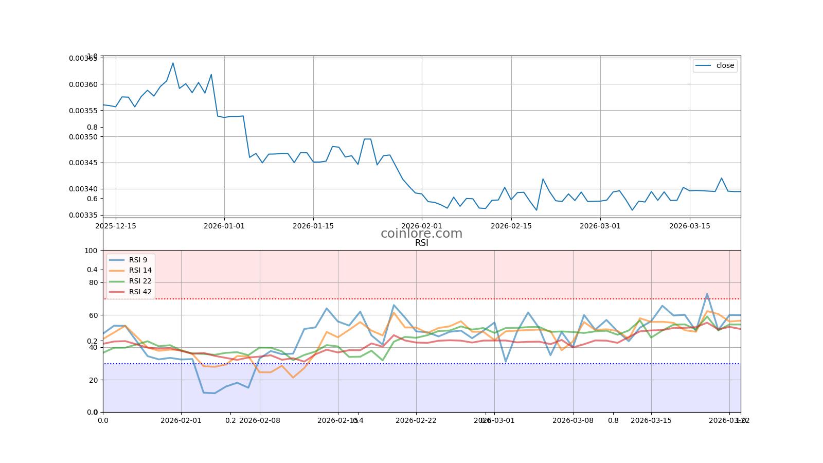 Monsters Clan RSI indicator