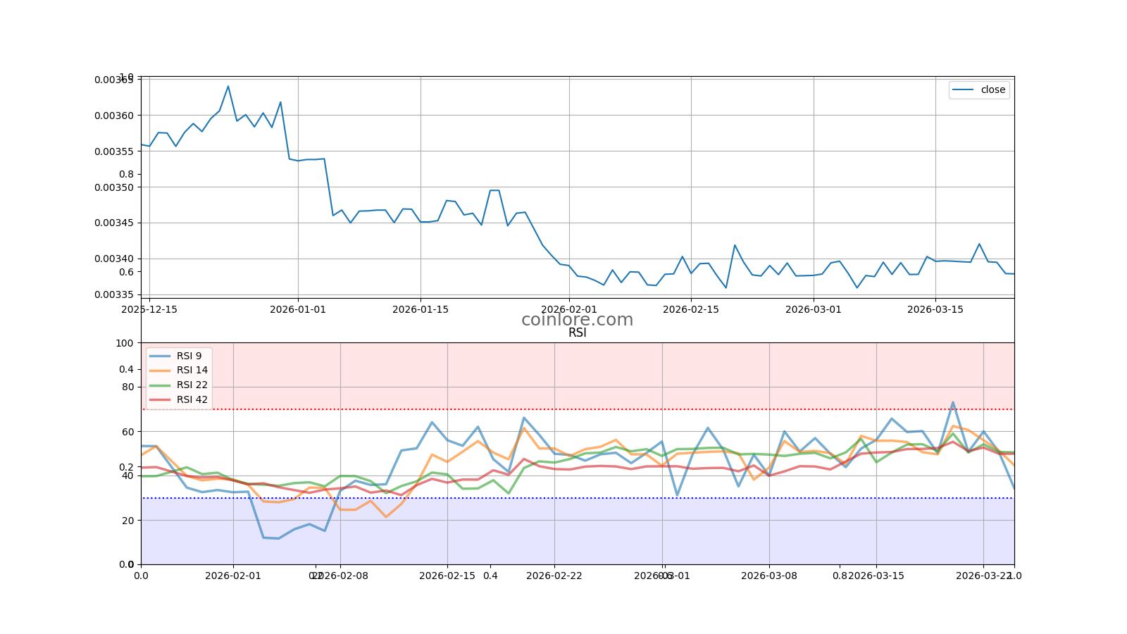 Monsters Clan RSI indicator