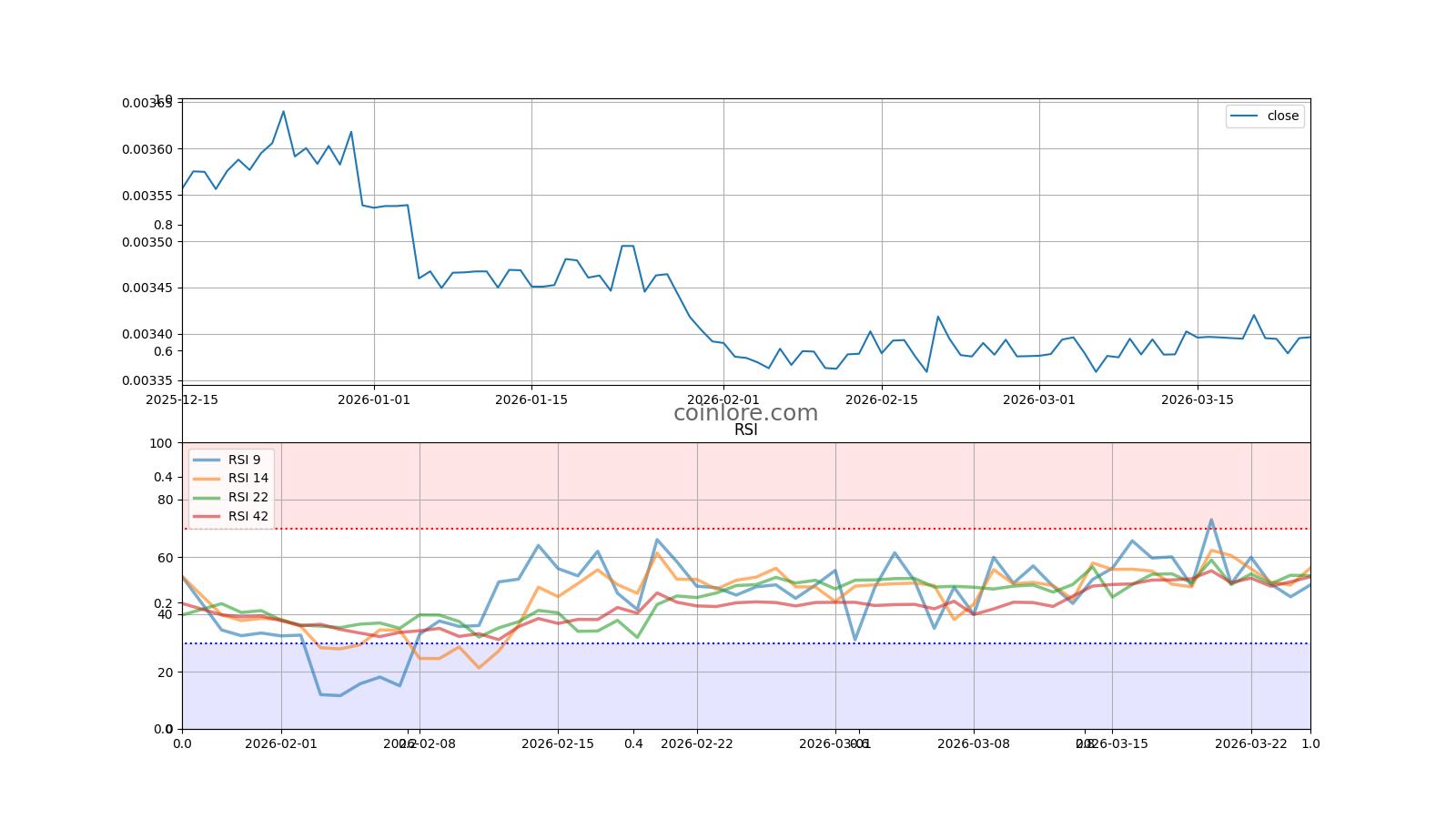 Monsters Clan RSI indicator