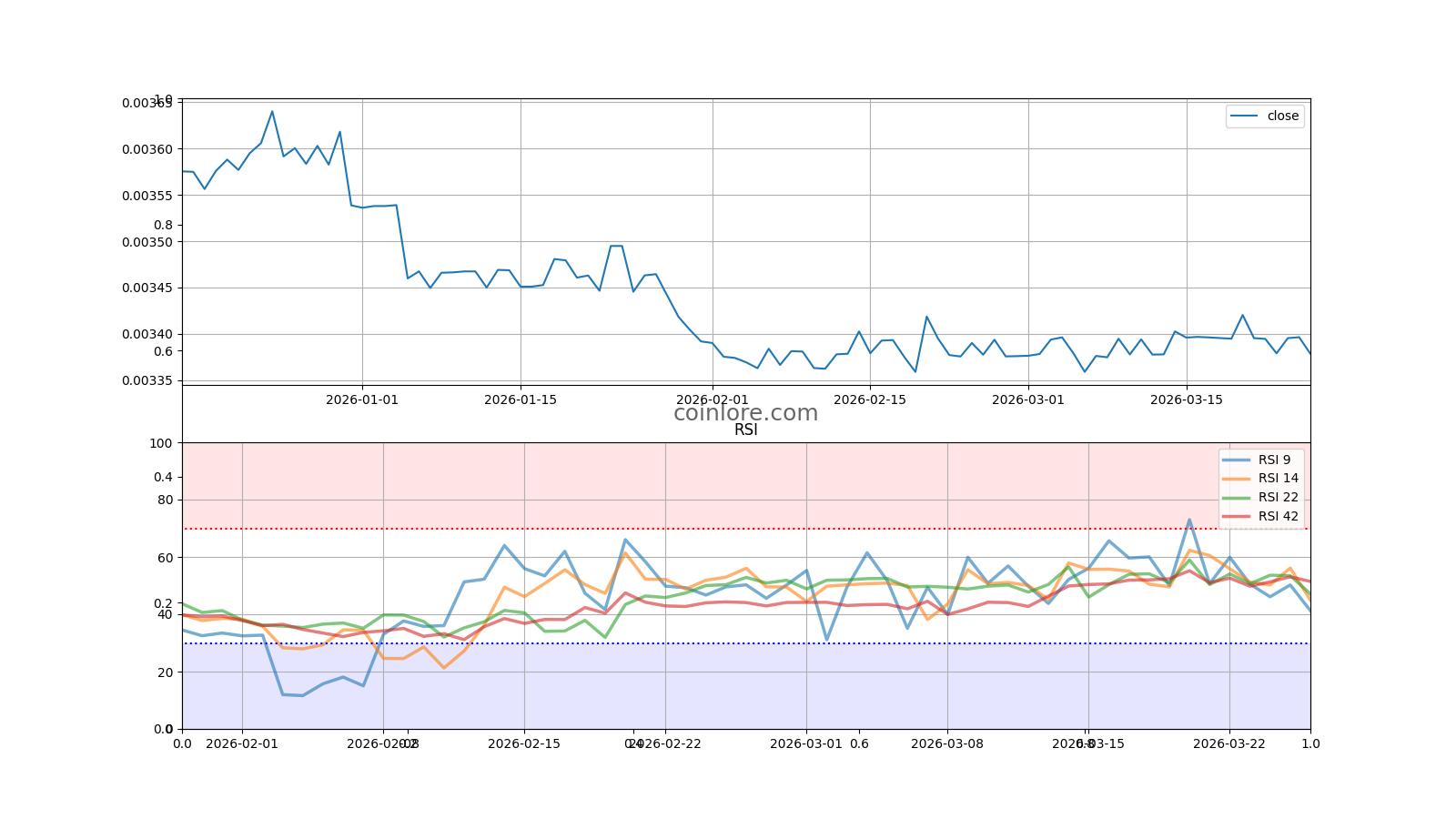 Monsters Clan RSI indicator