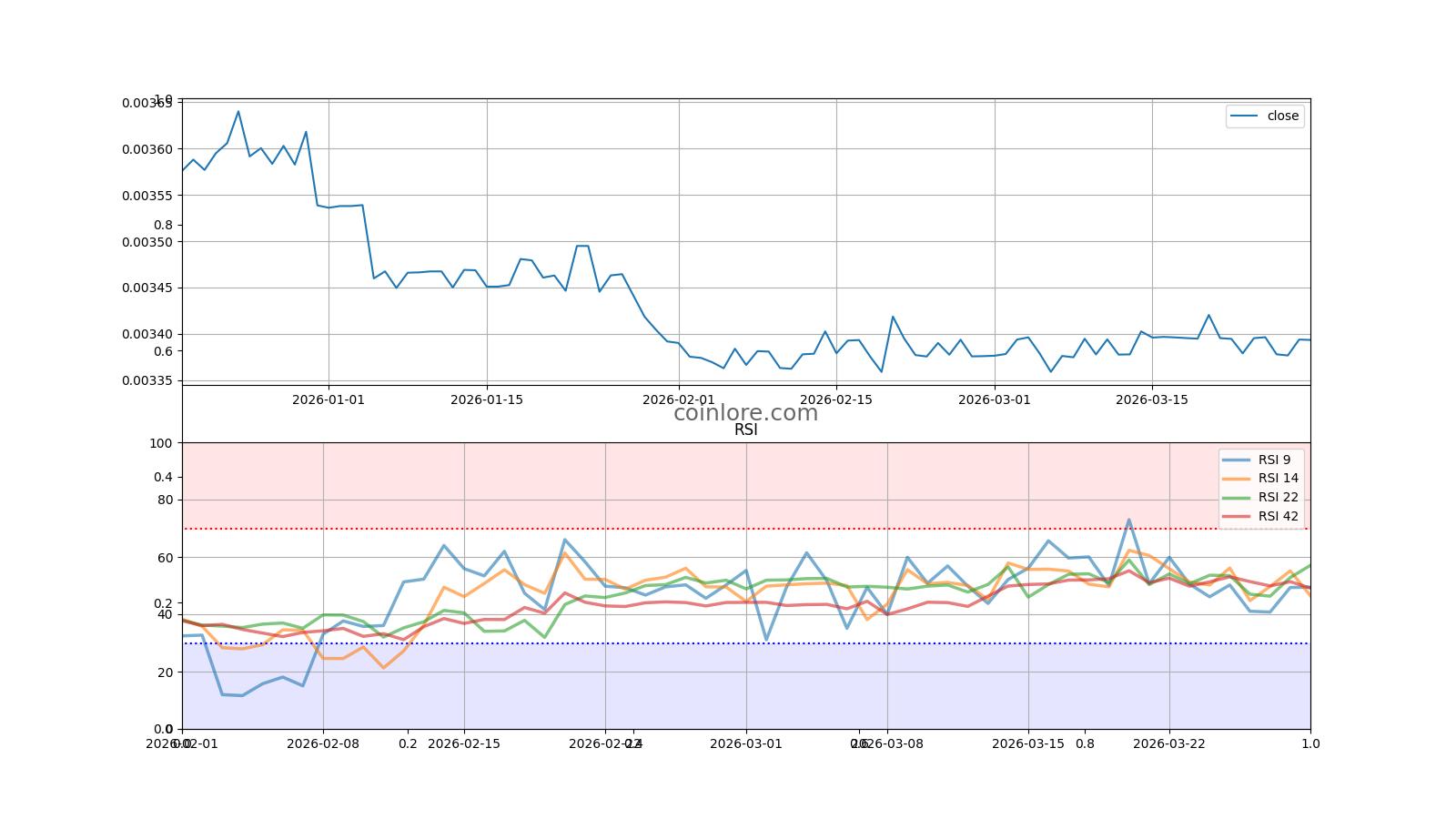 Monsters Clan RSI indicator