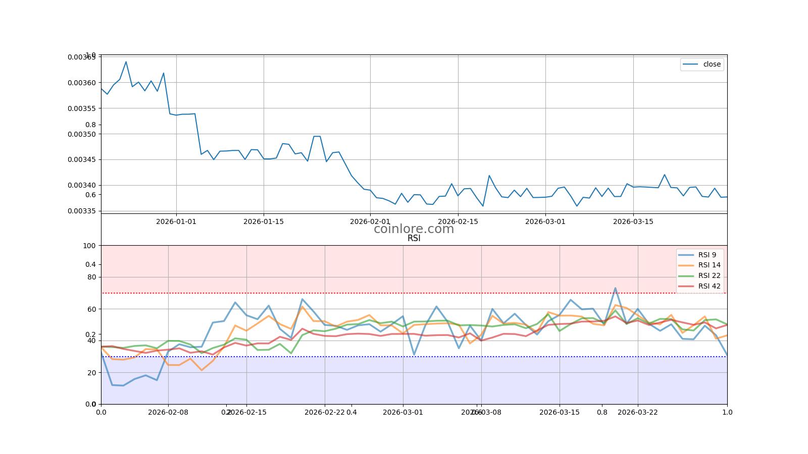 Monsters Clan RSI indicator