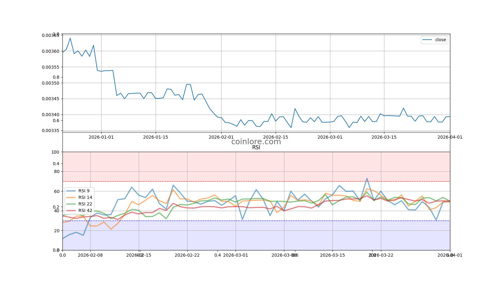 Monsters Clan RSI indicator