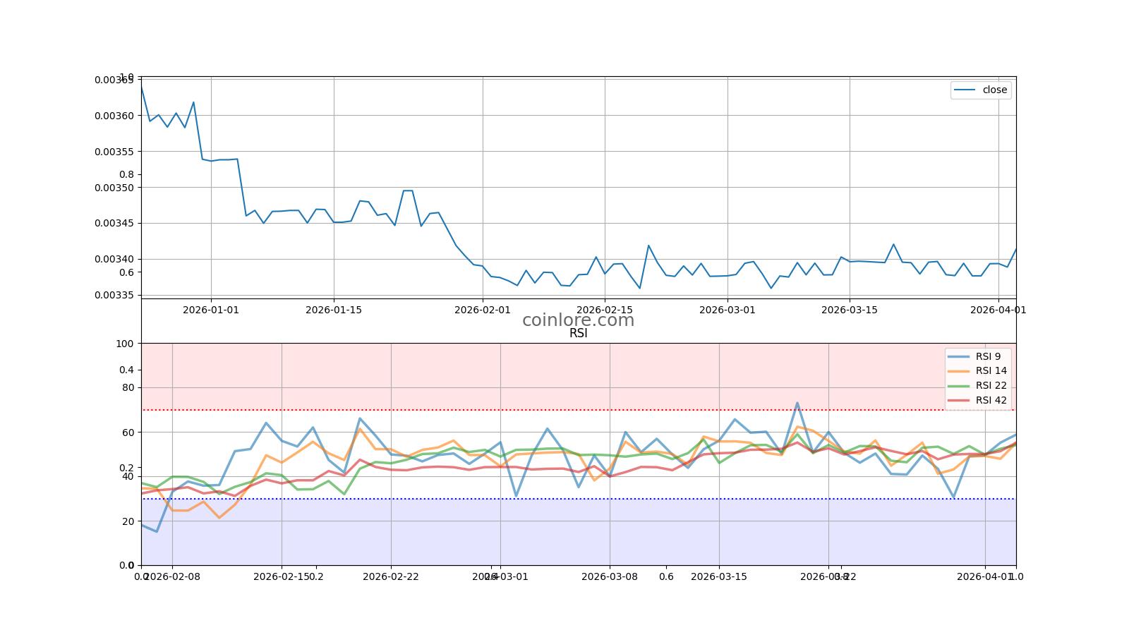 Monsters Clan RSI indicator