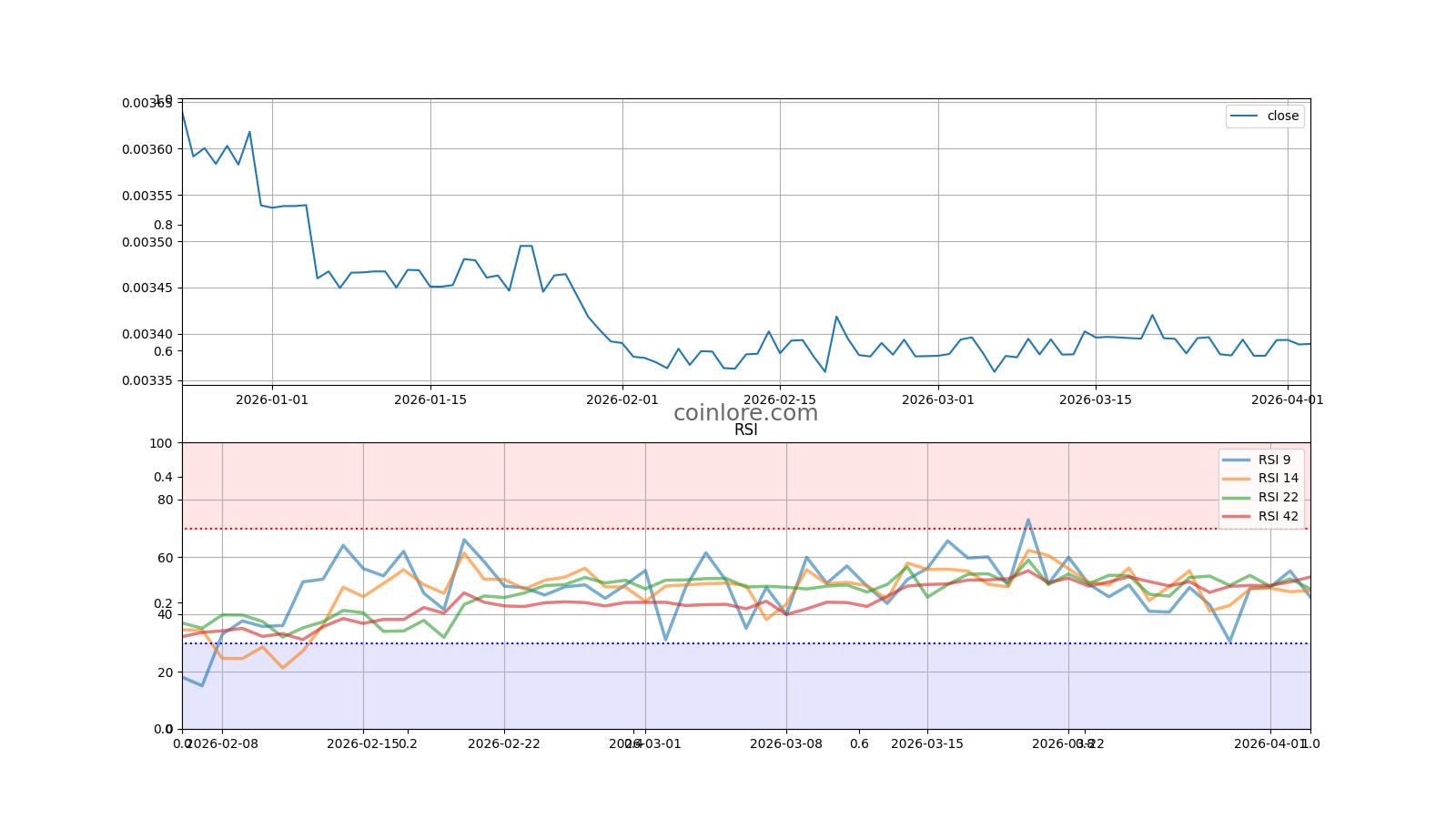 Monsters Clan RSI indicator