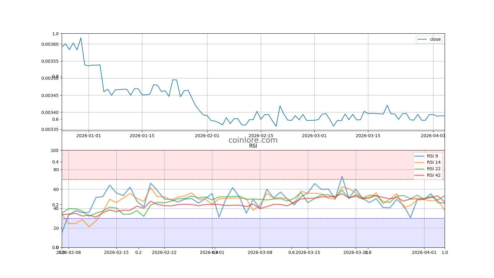 Monsters Clan RSI indicator
