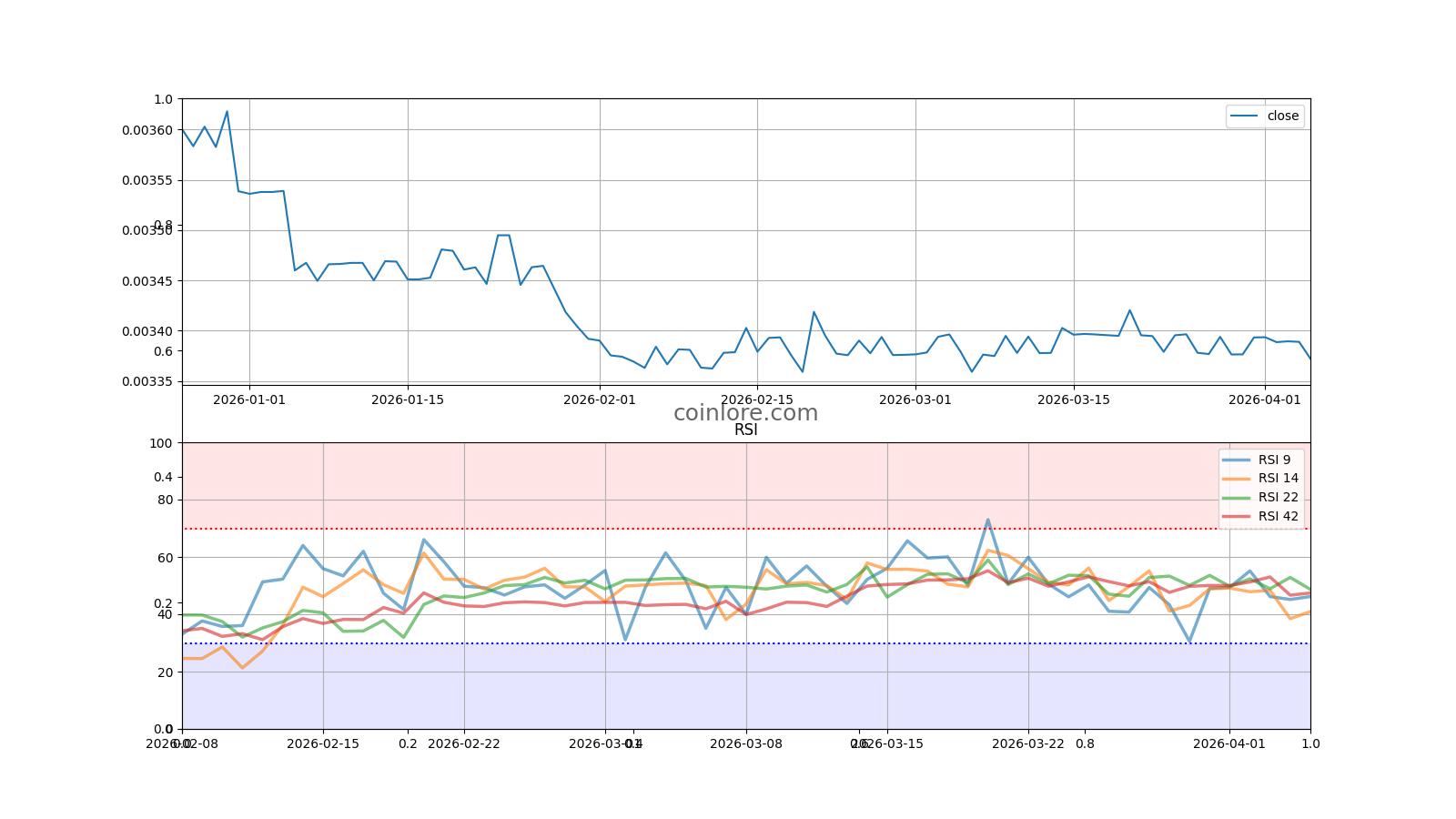 Monsters Clan RSI indicator