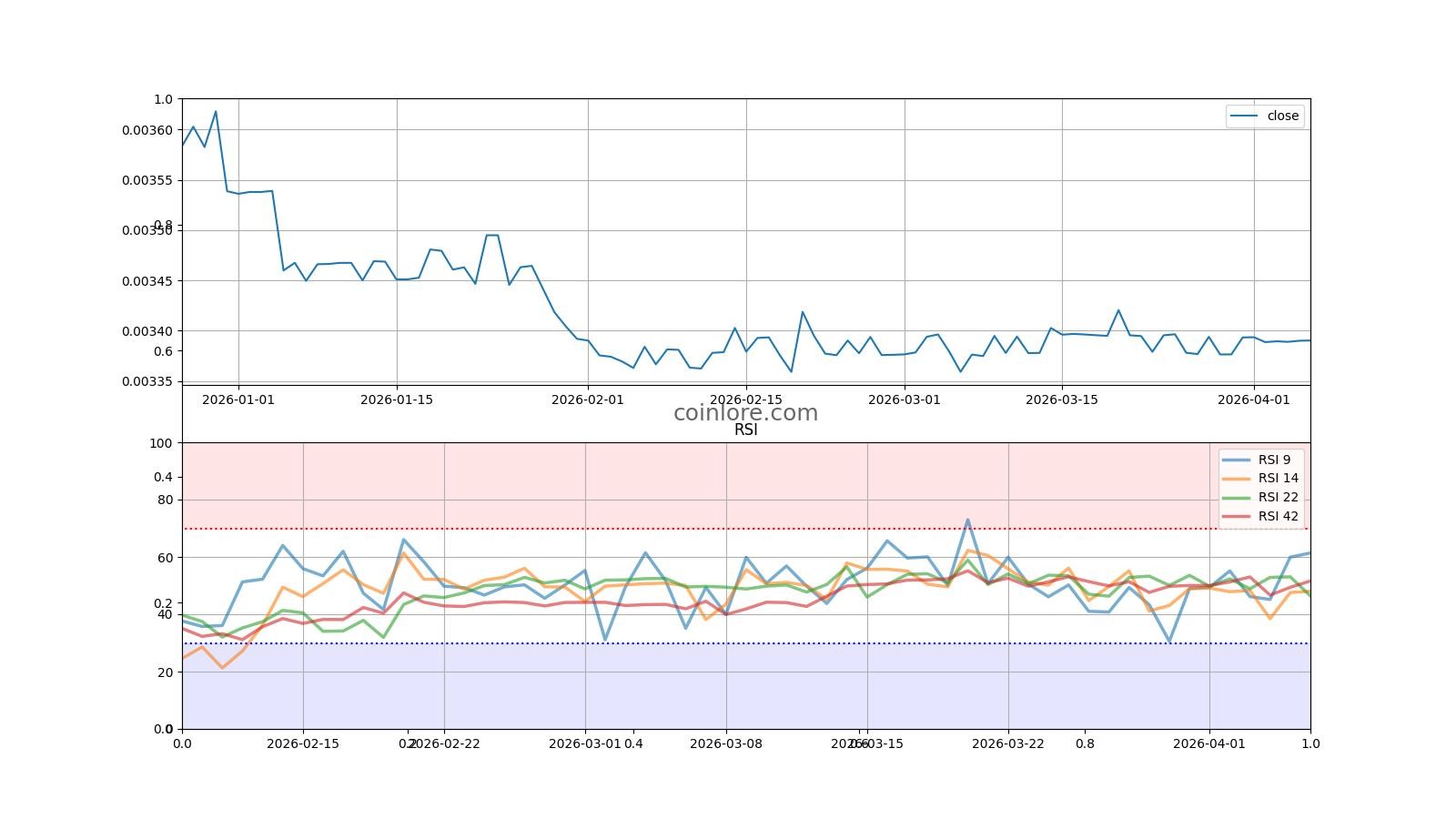 Monsters Clan RSI indicator