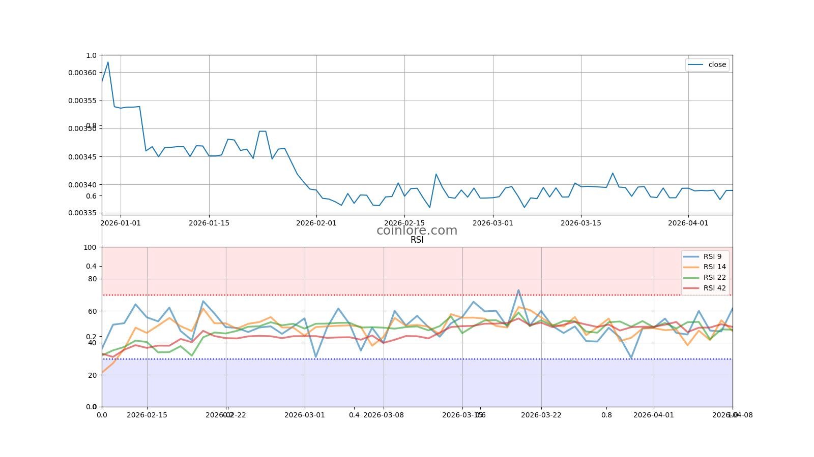 Monsters Clan RSI indicator