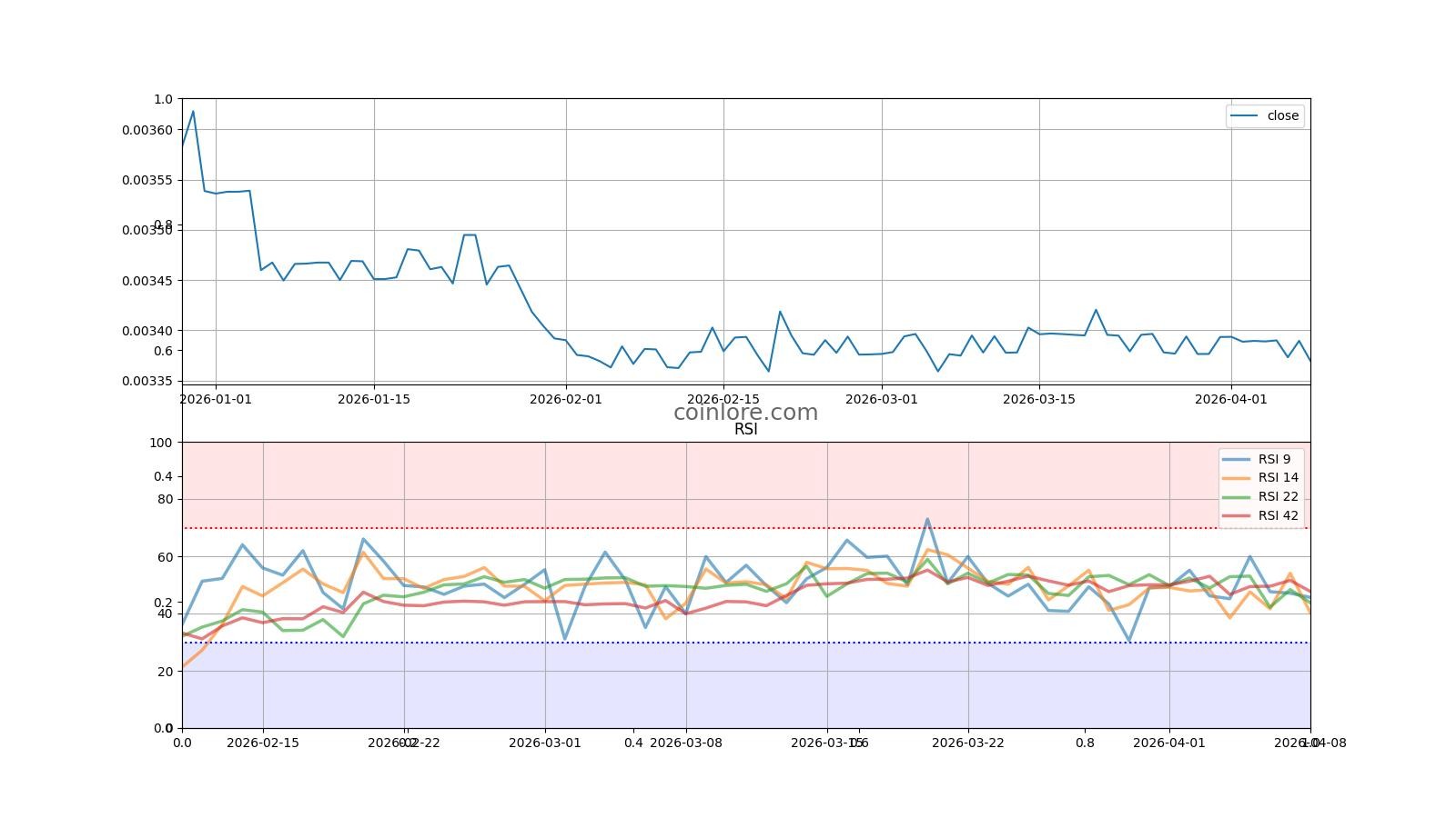 Monsters Clan RSI indicator