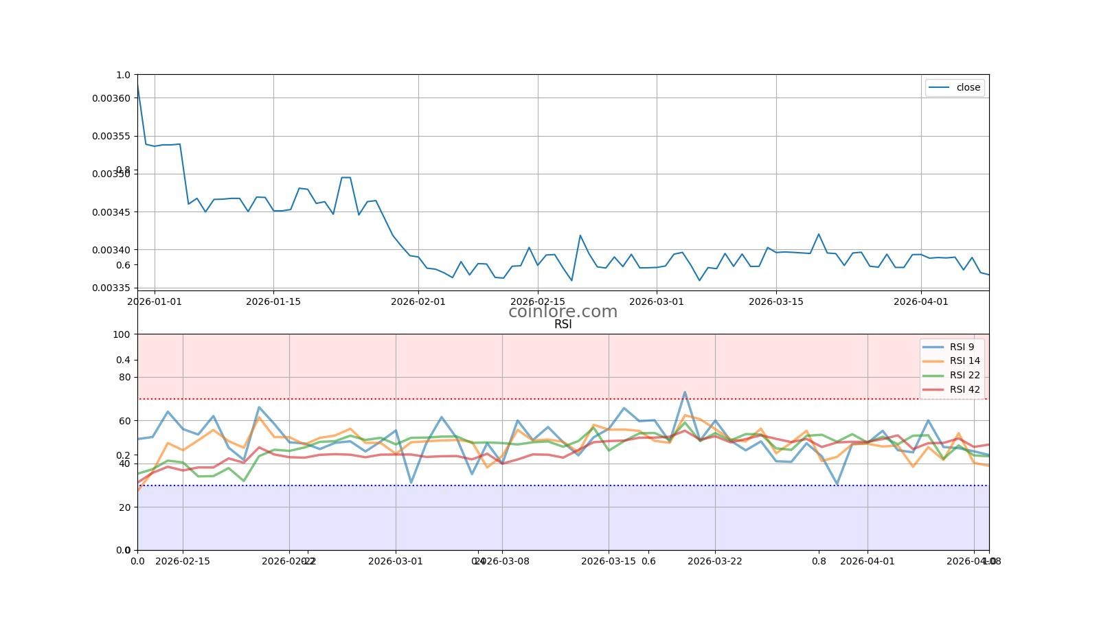 Monsters Clan RSI indicator
