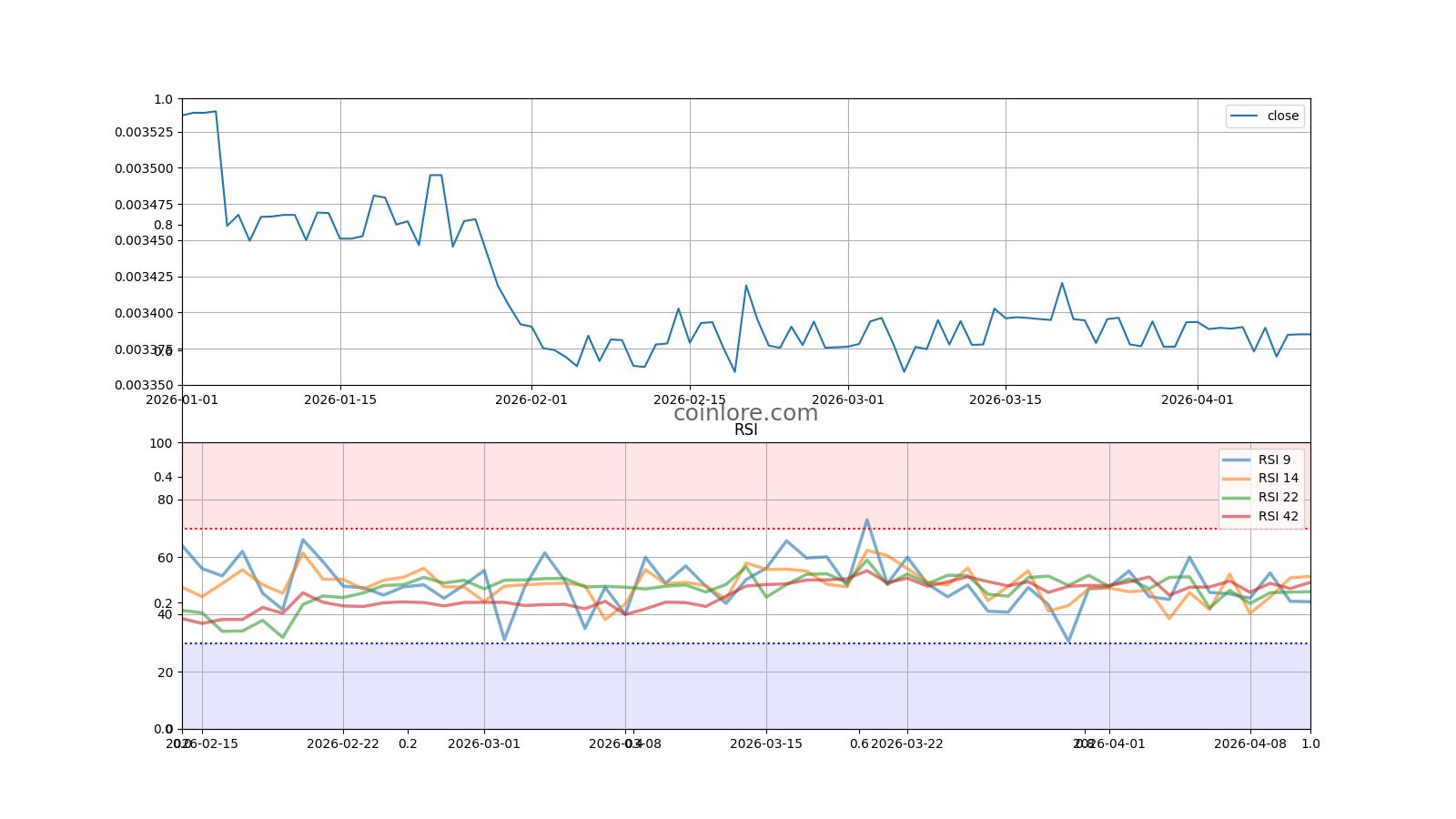 Monsters Clan RSI indicator