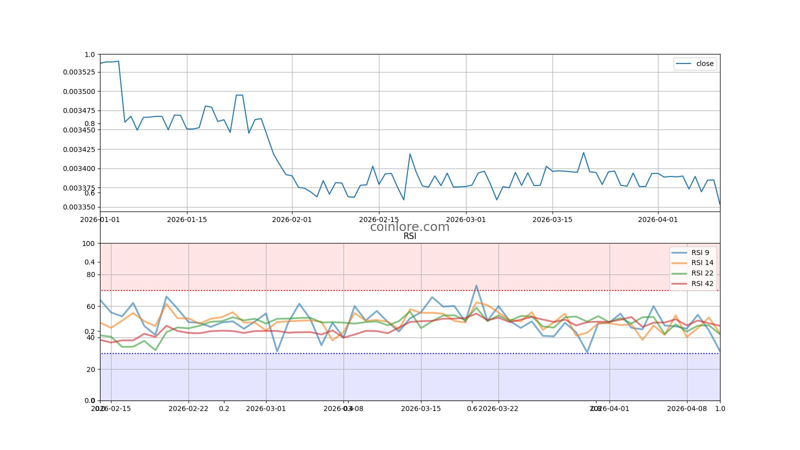 Monsters Clan RSI indicator