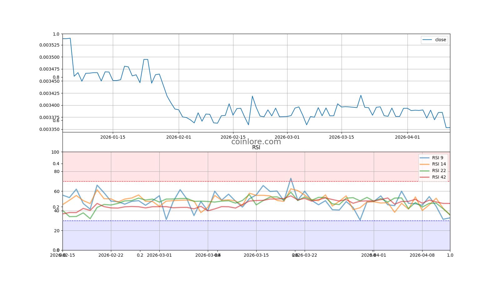 Monsters Clan RSI indicator