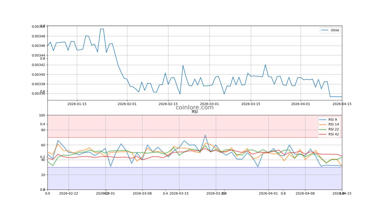 Monsters Clan RSI indicator