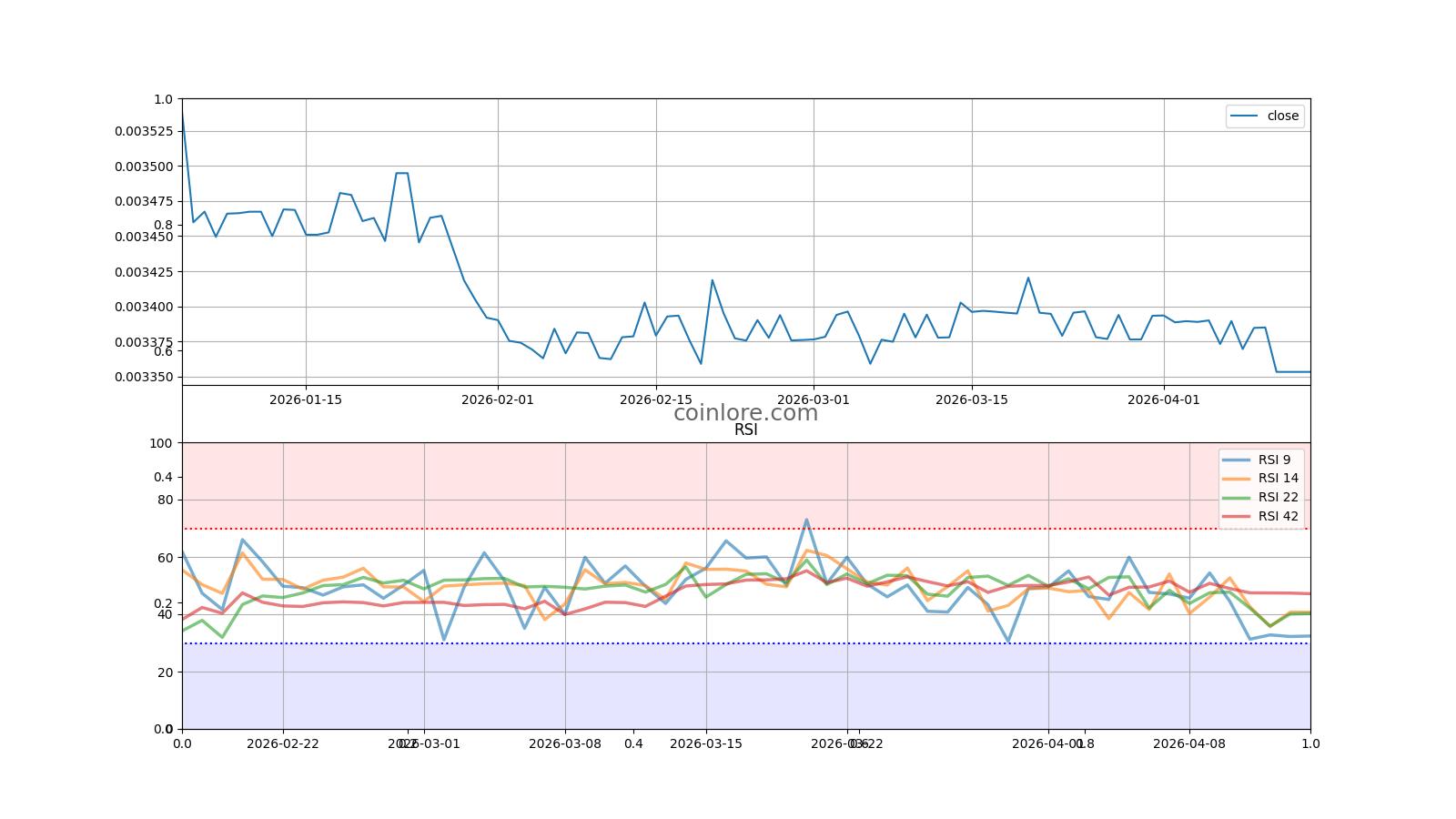 Monsters Clan RSI indicator