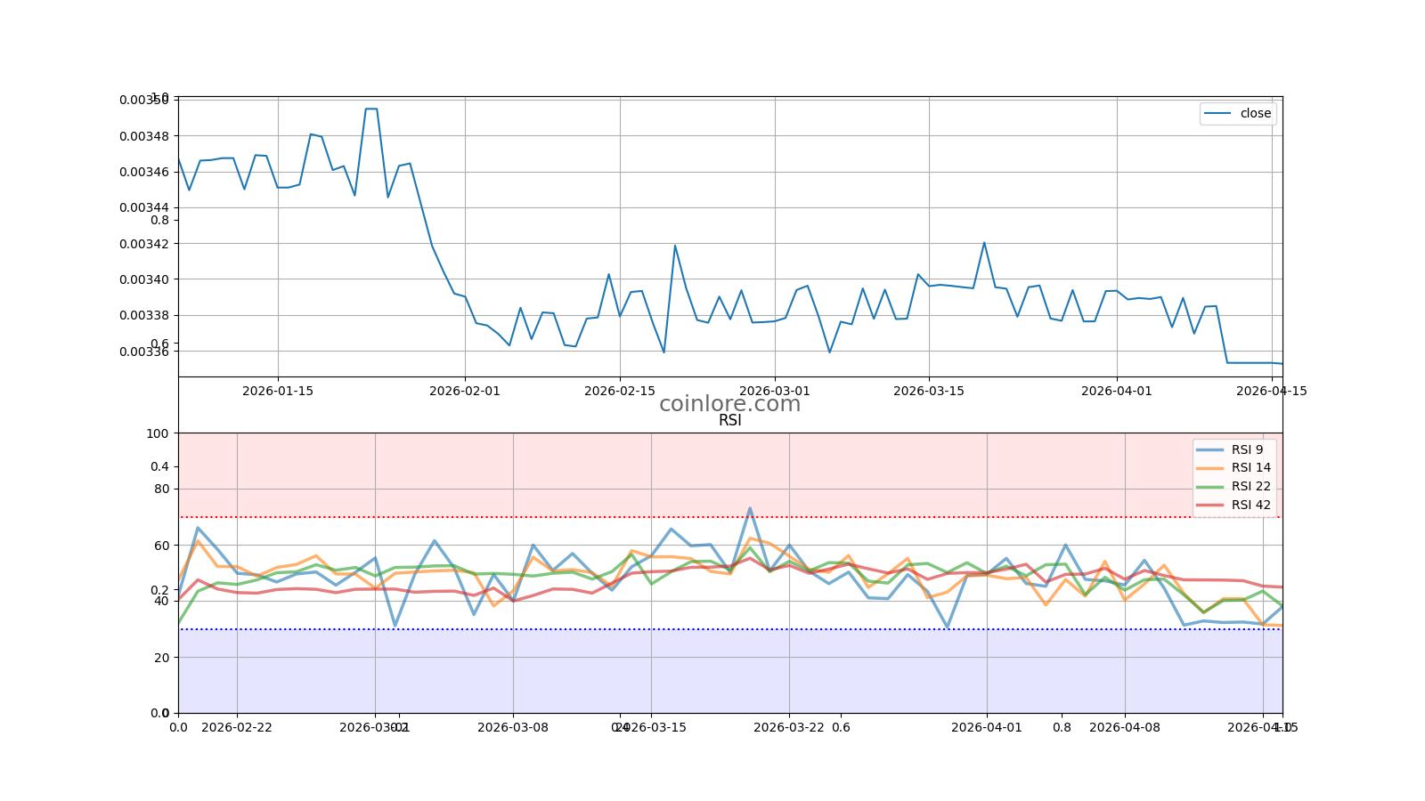 Monsters Clan RSI indicator