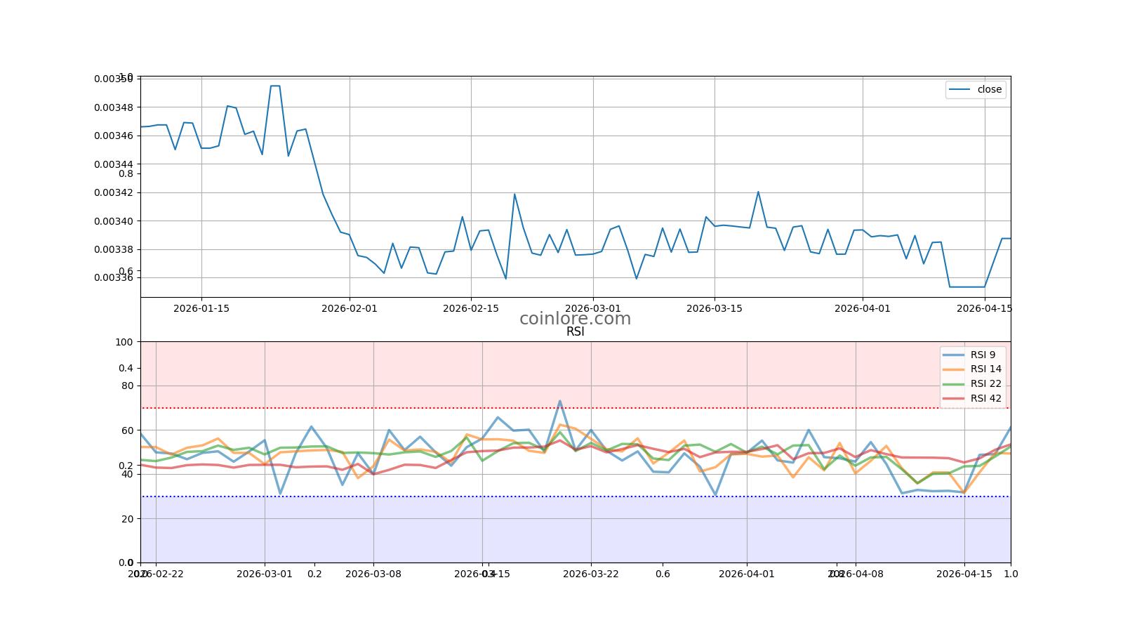 Monsters Clan RSI indicator