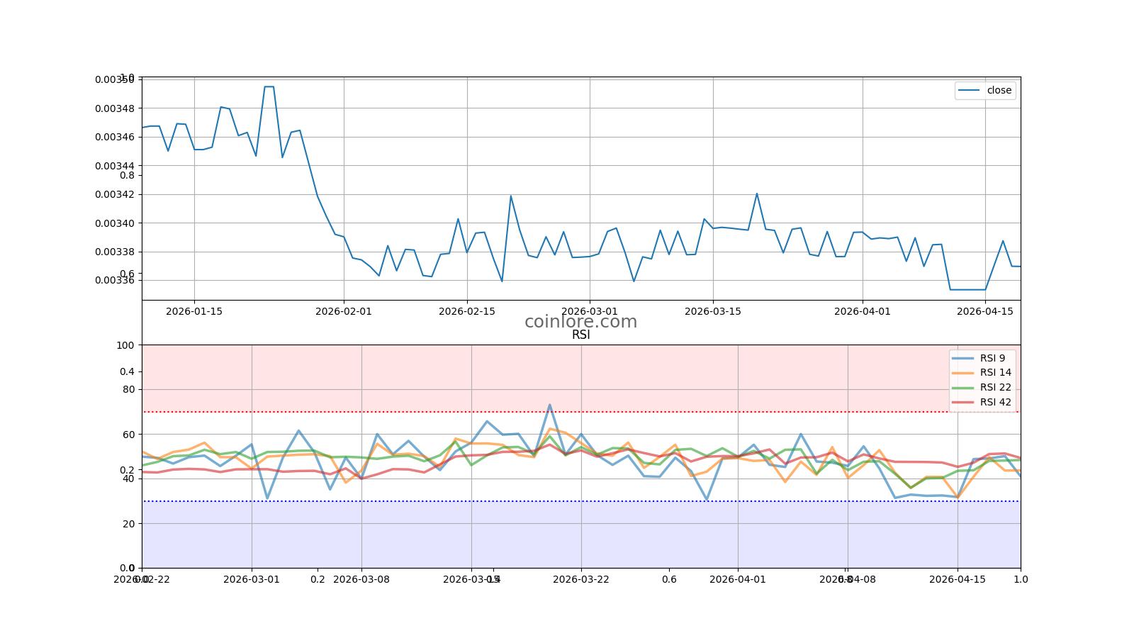 Monsters Clan RSI indicator
