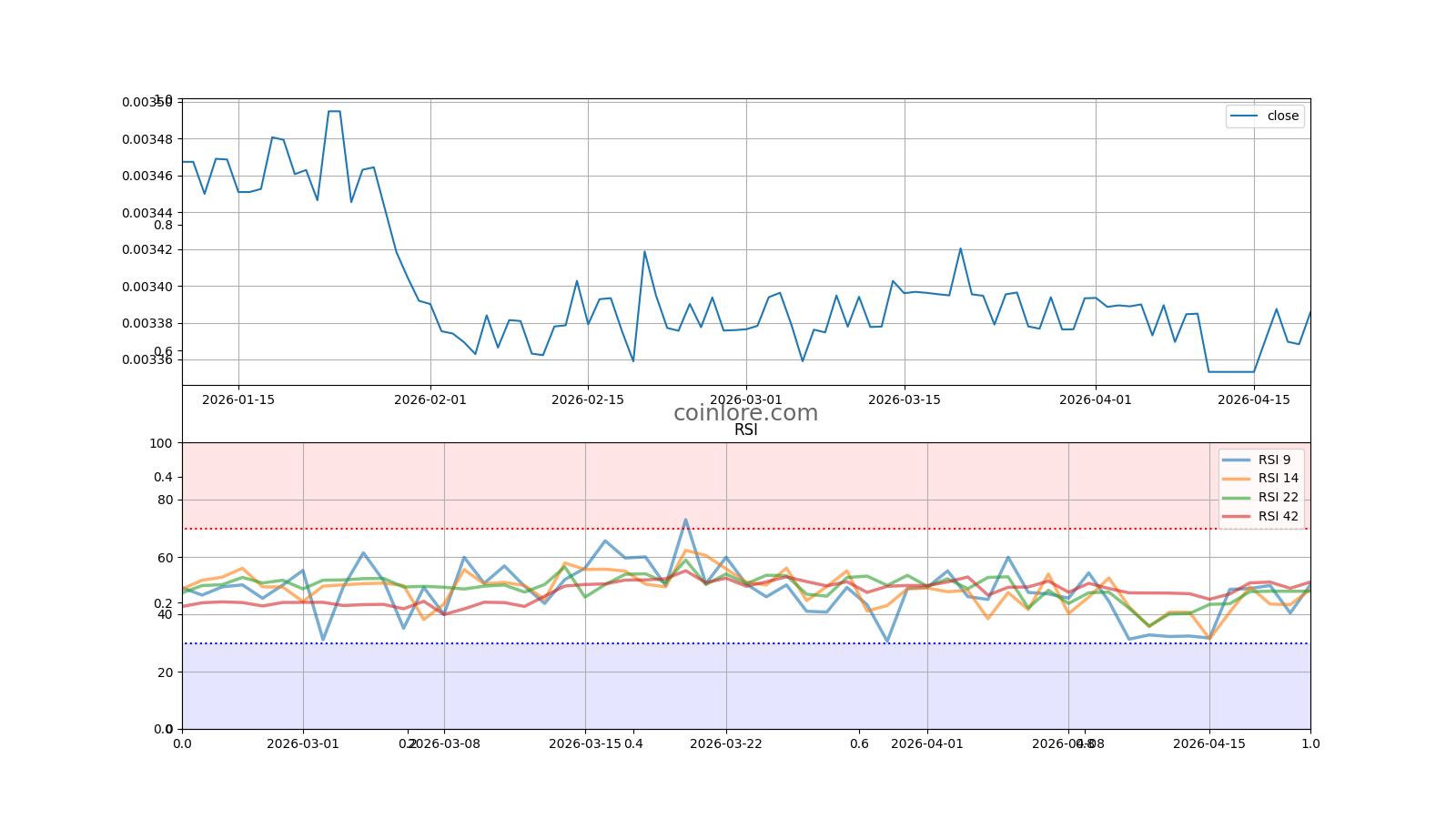 Monsters Clan RSI indicator