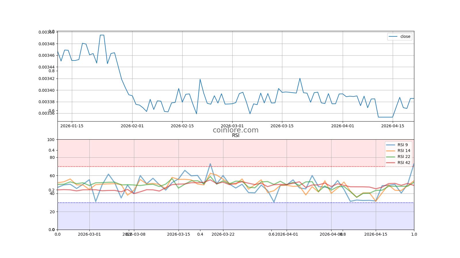 Monsters Clan RSI indicator