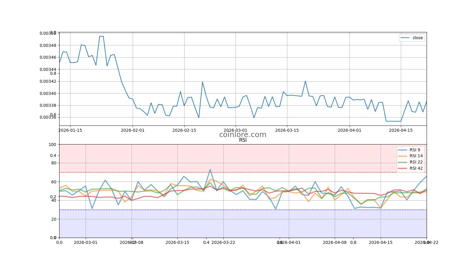 Monsters Clan RSI indicator