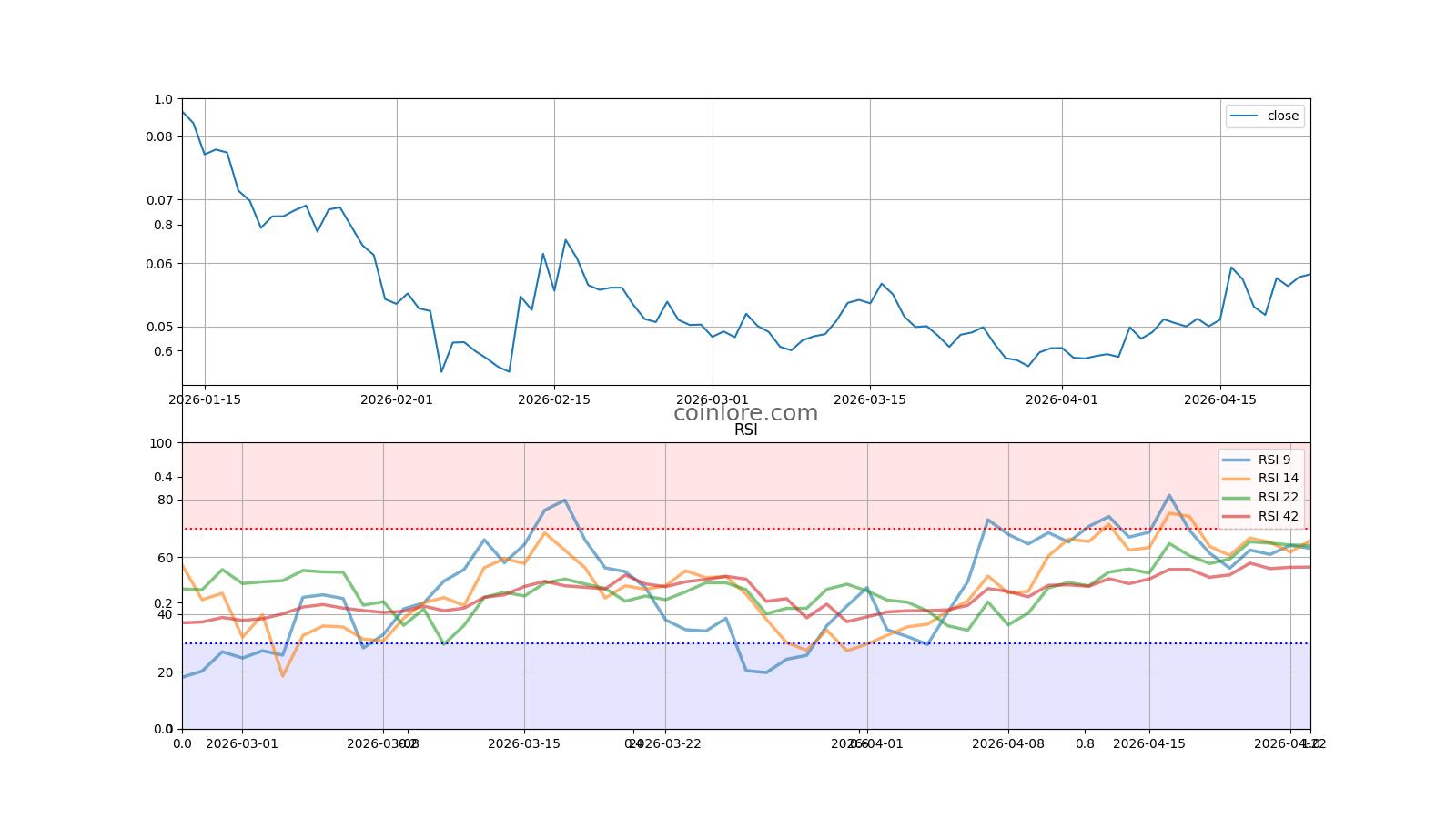 Moo Deng (moodengsol.com) RSI indicator