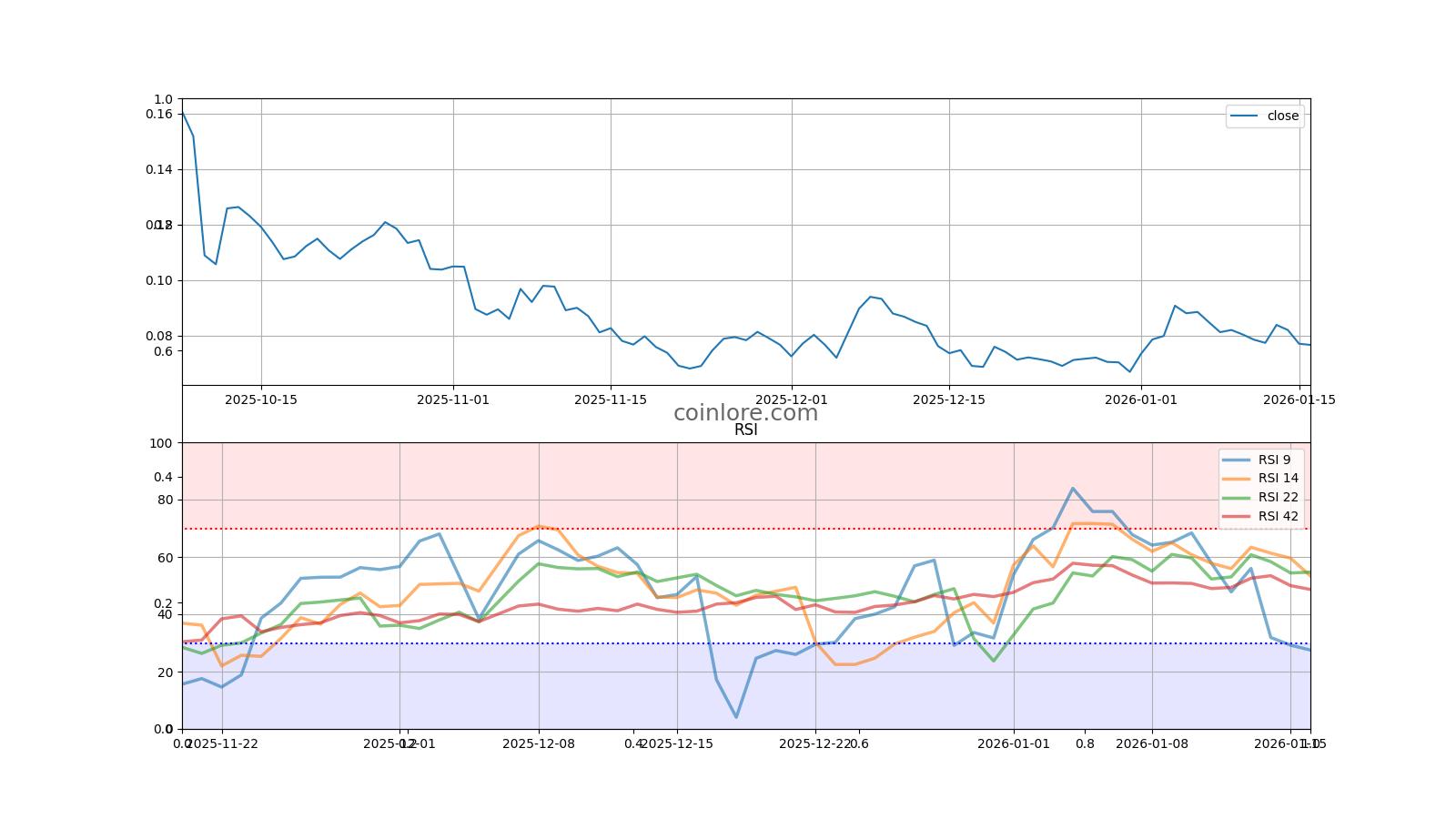 Moo Deng (moodengsol.com) Price, Chart, Market Cap, MOODENG Coin ...