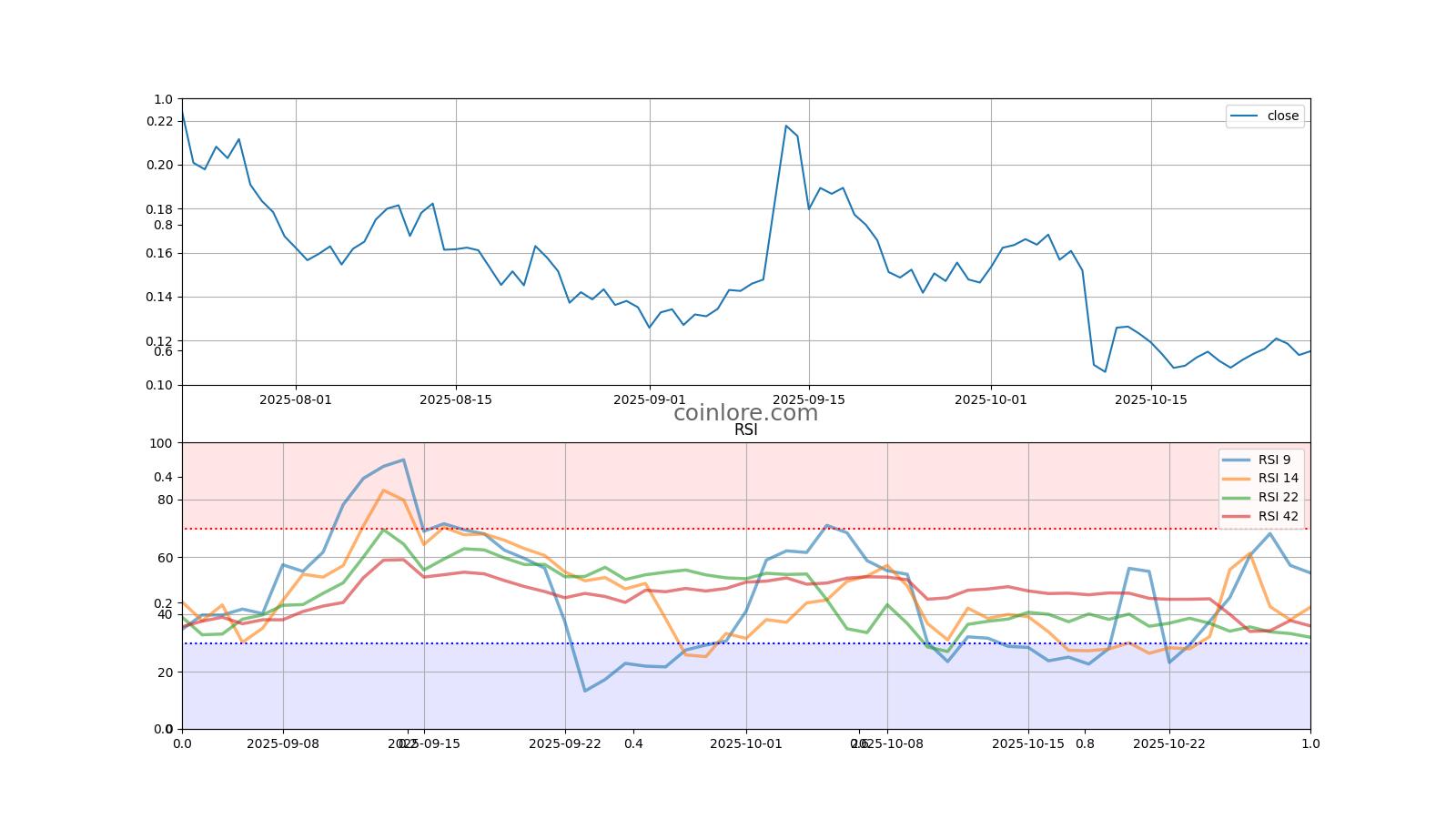 Moo Deng (moodengsol.com) RSI indicator