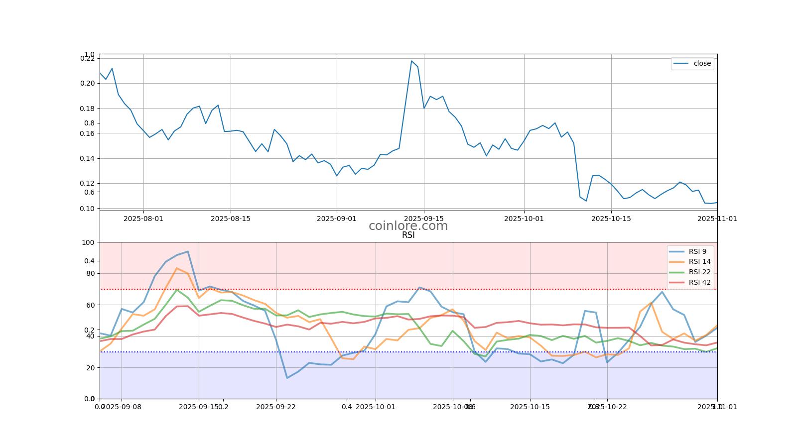 Moo Deng (moodengsol.com) RSI indicator