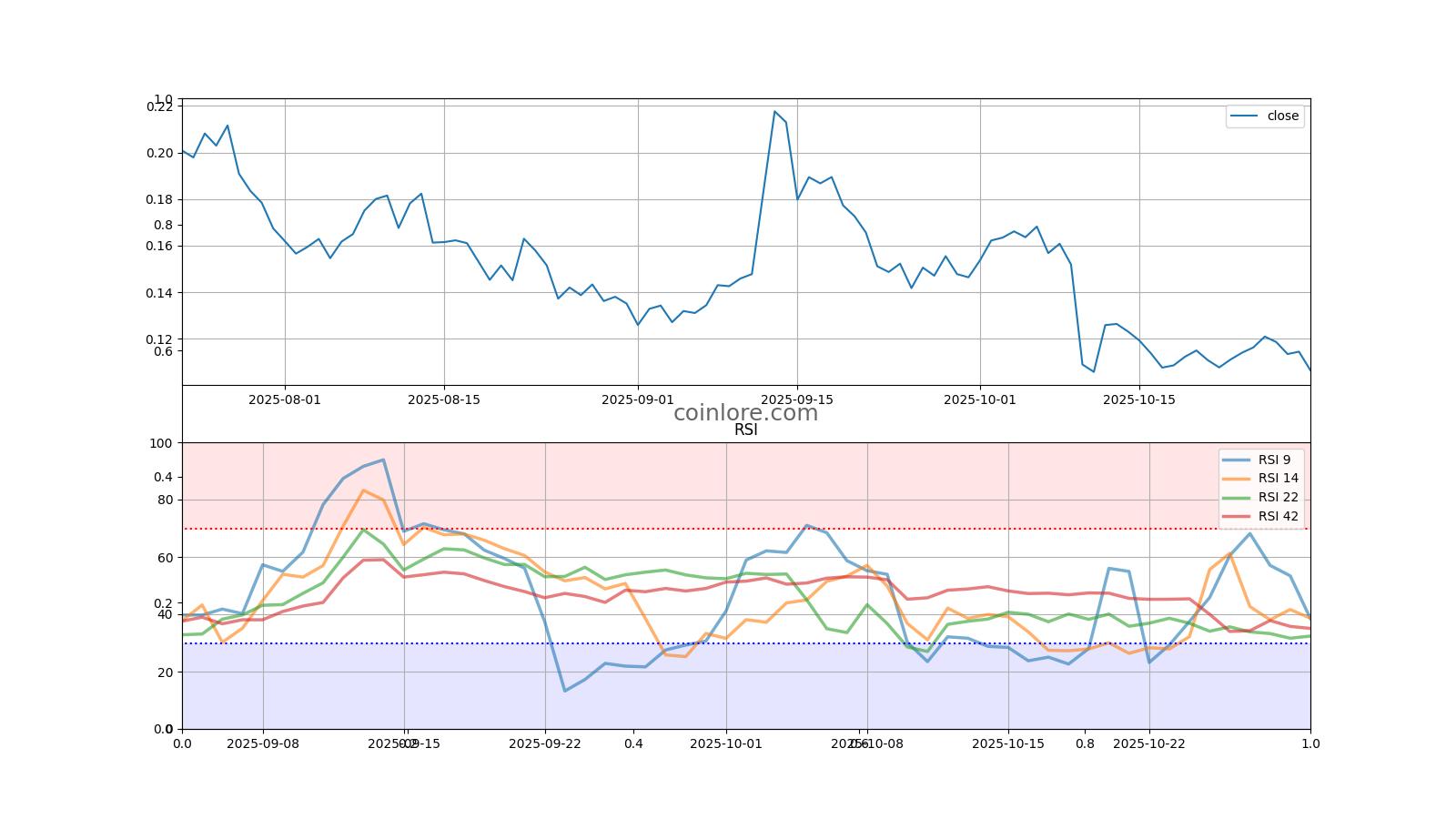 Moo Deng (moodengsol.com) RSI indicator