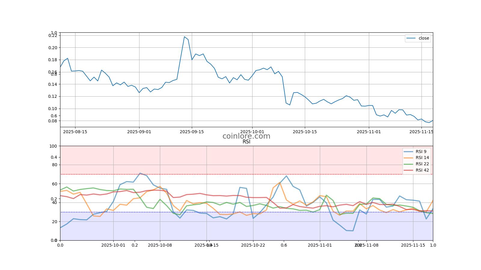 Moo Deng (moodengsol.com) RSI indicator