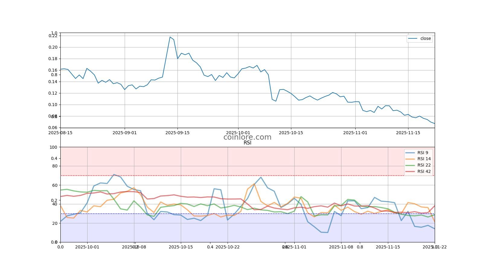 Moo Deng (moodengsol.com) RSI indicator