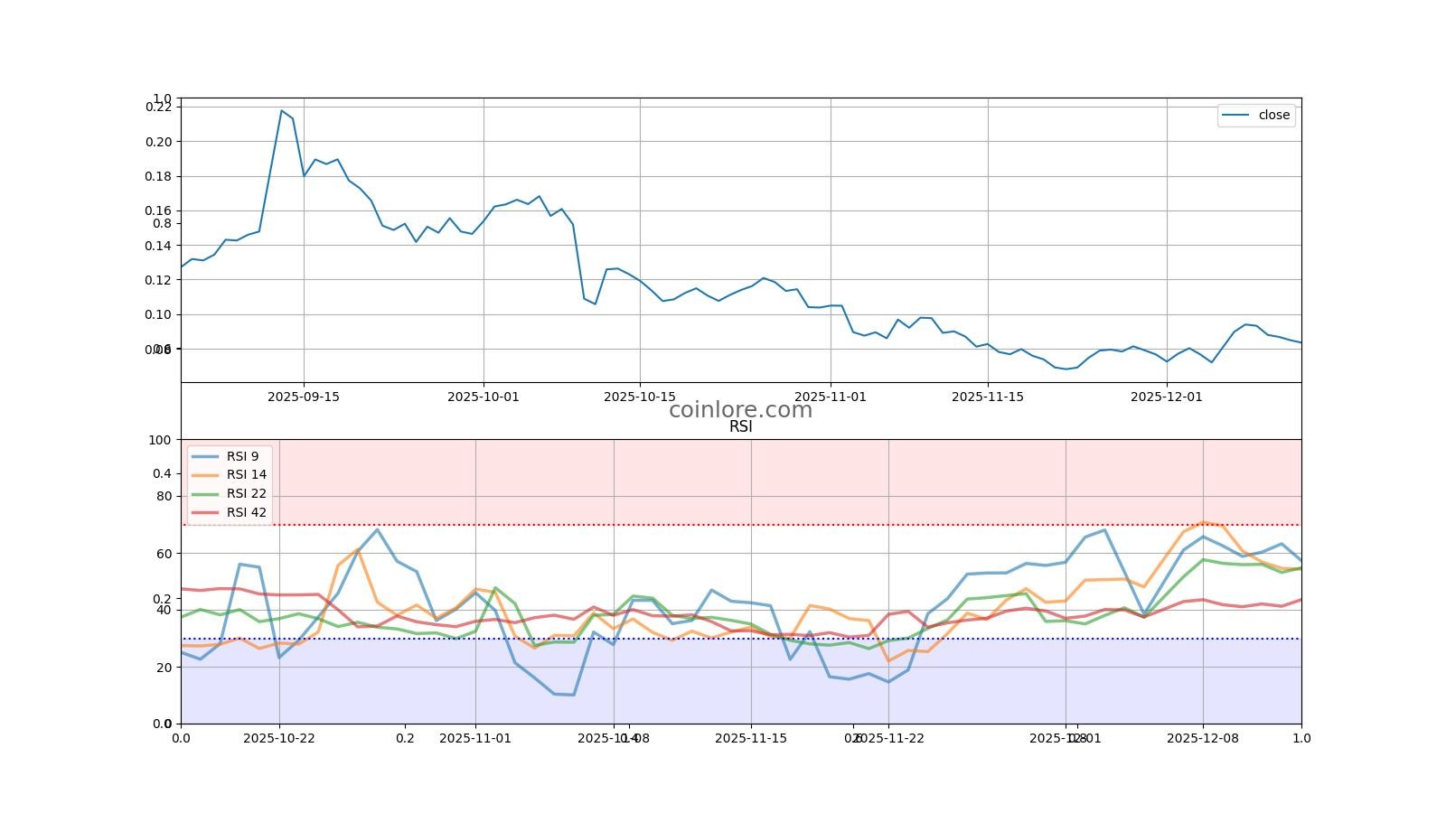 Moo Deng (moodengsol.com) RSI indicator