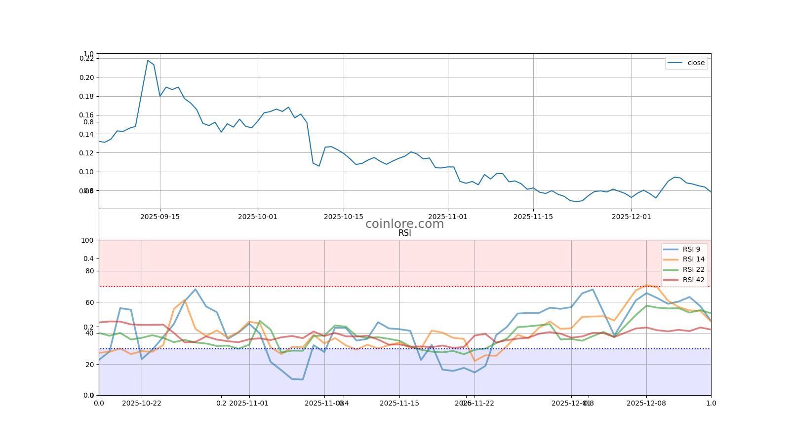 Moo Deng (moodengsol.com) RSI indicator