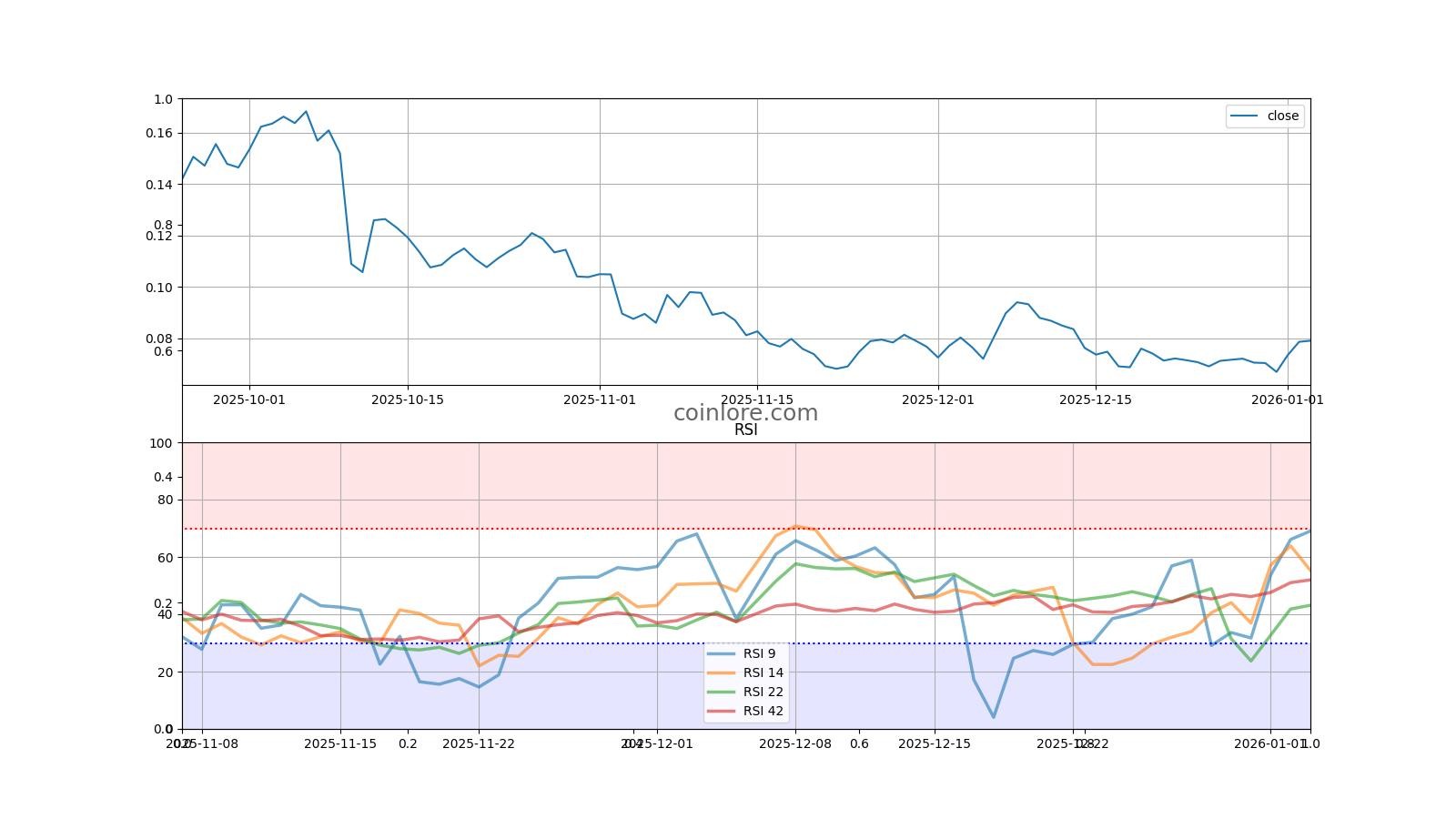 Moo Deng (moodengsol.com) RSI indicator