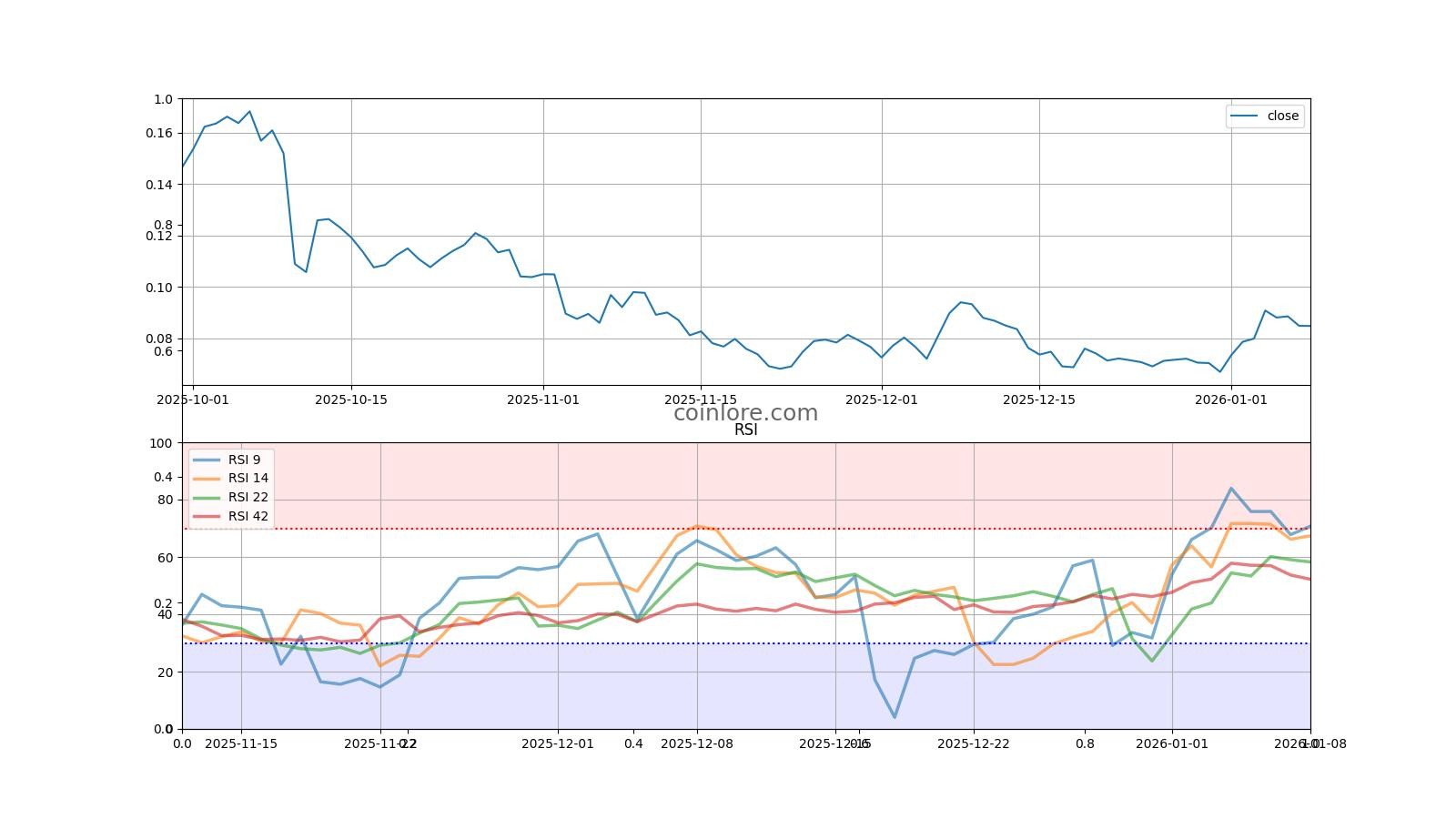Moo Deng (moodengsol.com) RSI indicator