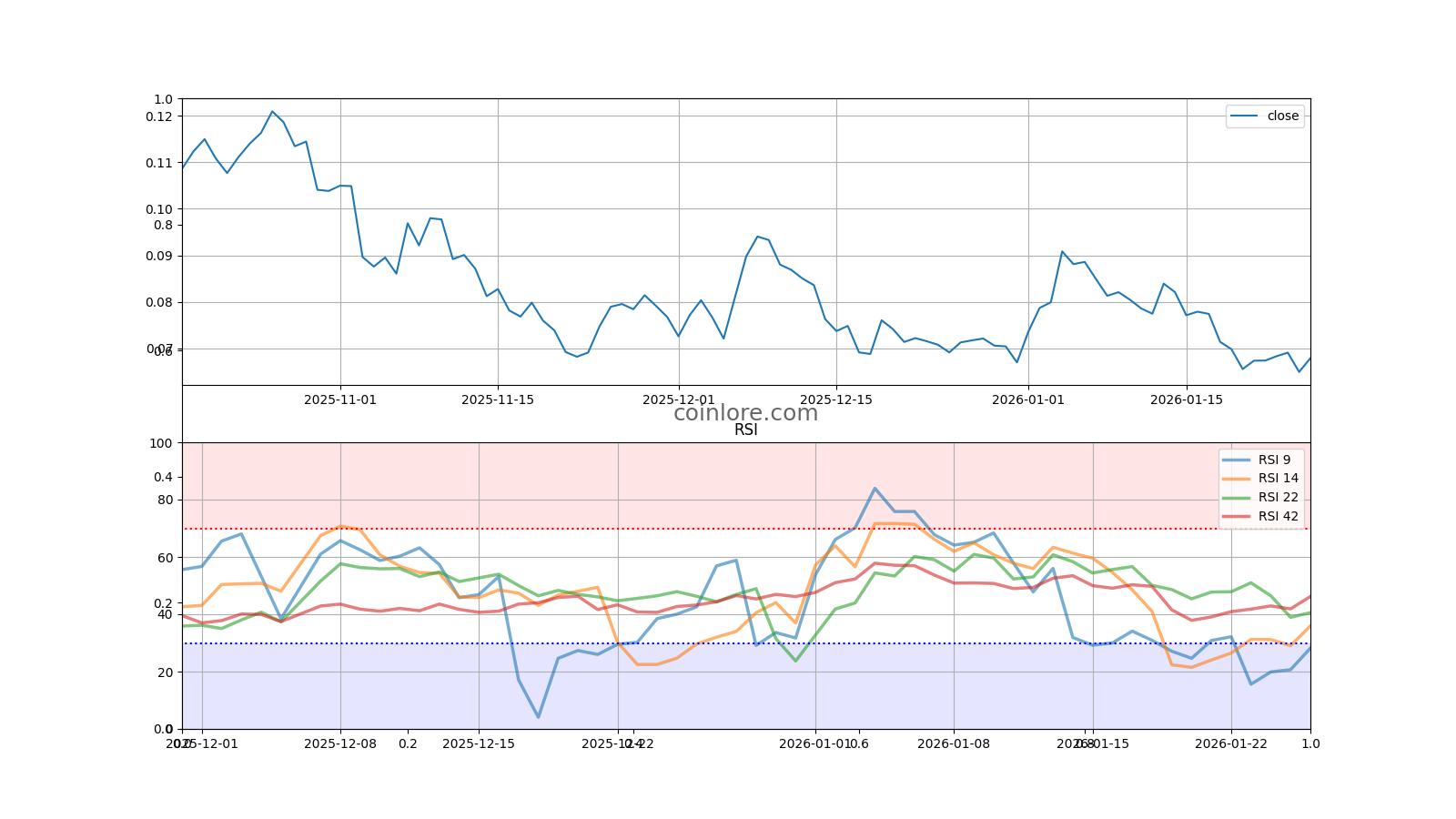 Moo Deng (moodengsol.com) RSI indicator