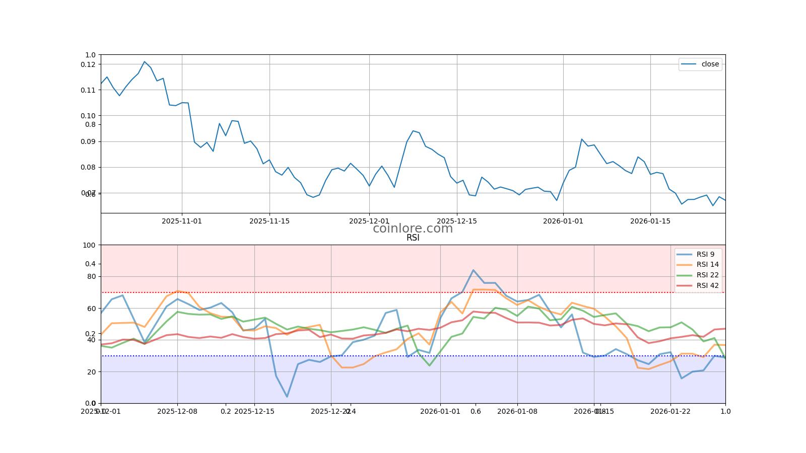 Moo Deng (moodengsol.com) RSI indicator
