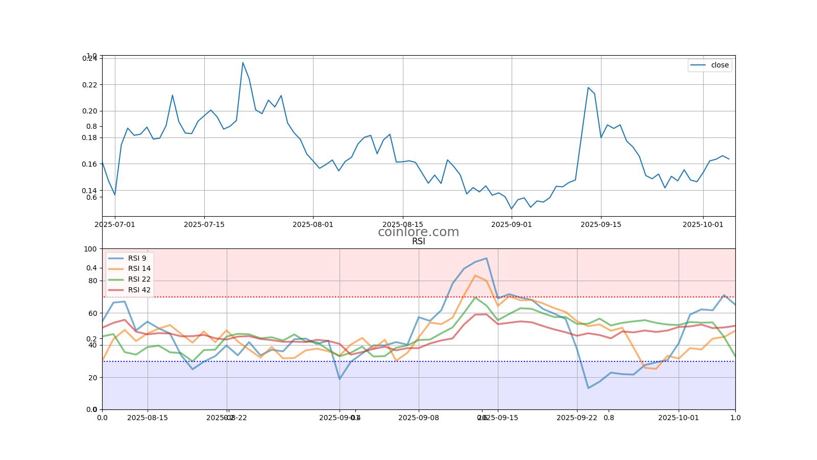 Moo Deng (moodengsol.com) RSI indicator